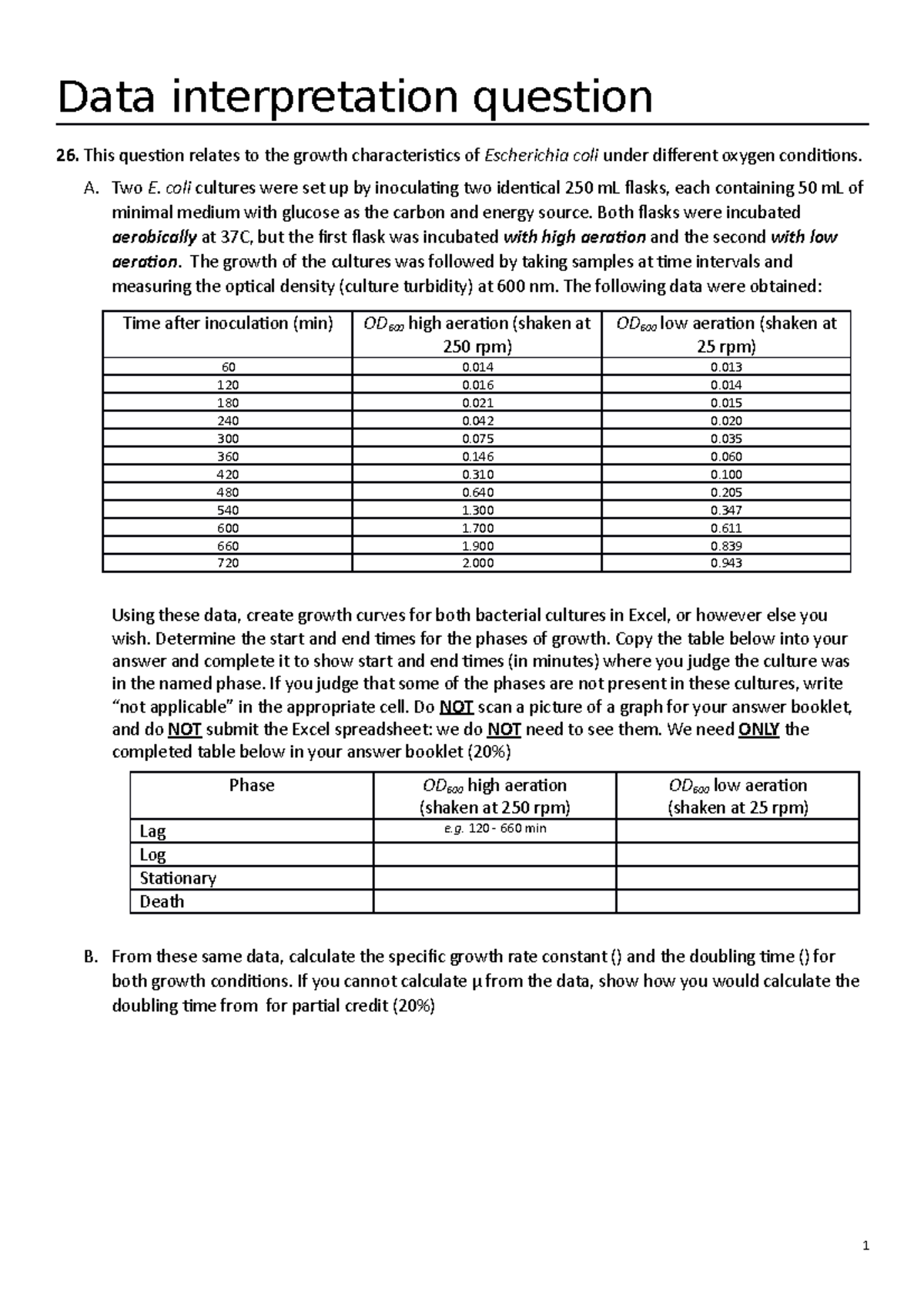 Data Interpretation on e coli growth - Data interpretation question ...