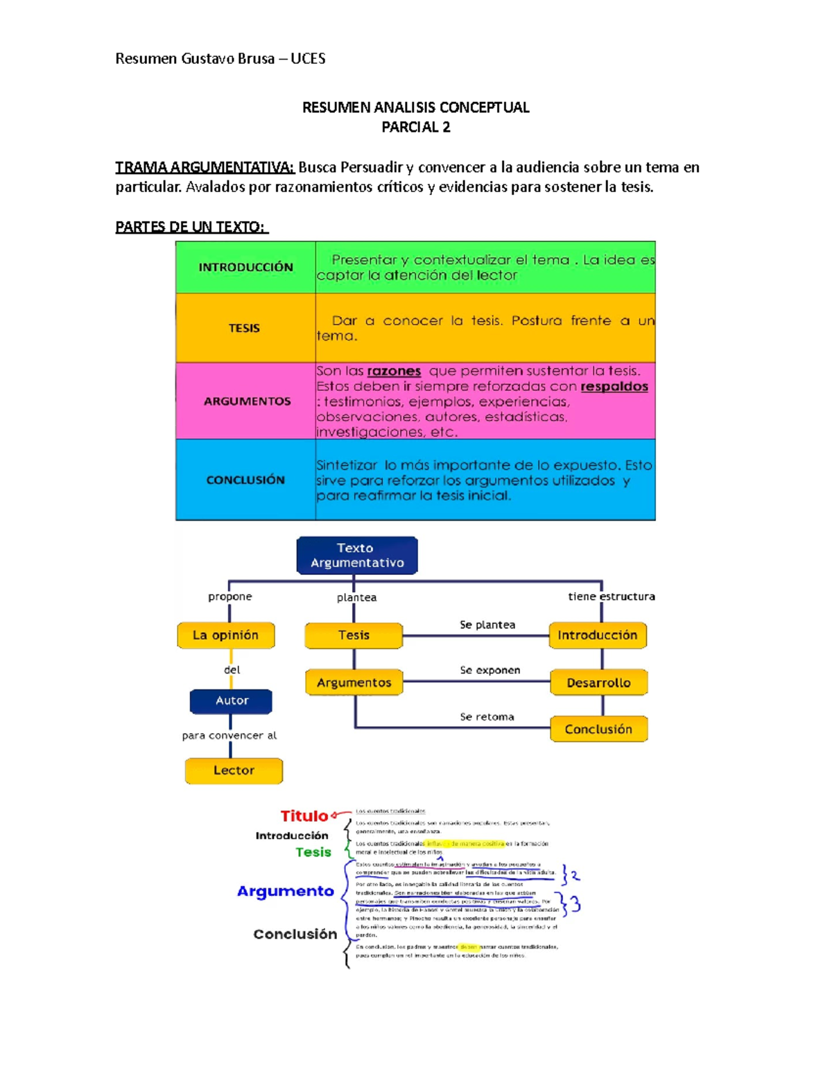 Resumen Analisis Conceptual - RESUMEN ANALISIS CONCEPTUAL PARCIAL 2 ...