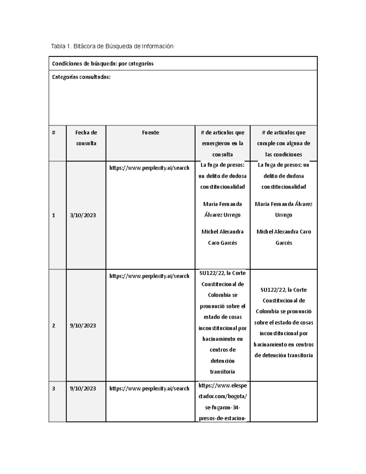 Bitácora de Búsqueda de Información - Tabla 1. Bitácora de Búsqueda de Información Condiciones ...
