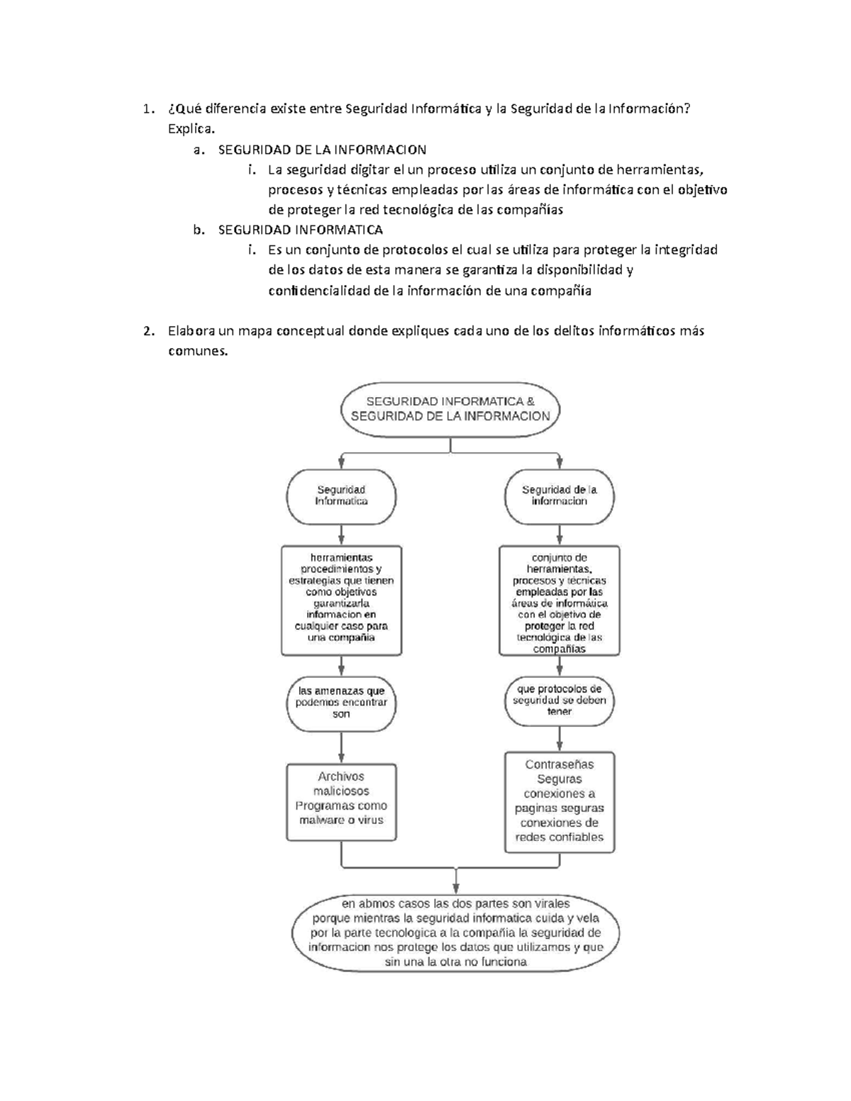 Actividad seguridad - asasdas asdas dasasd as asdasdas - ¿Qué ...