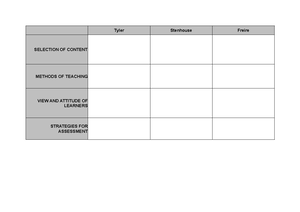 [Solved] Which statement best reflects the difference between overt and ...