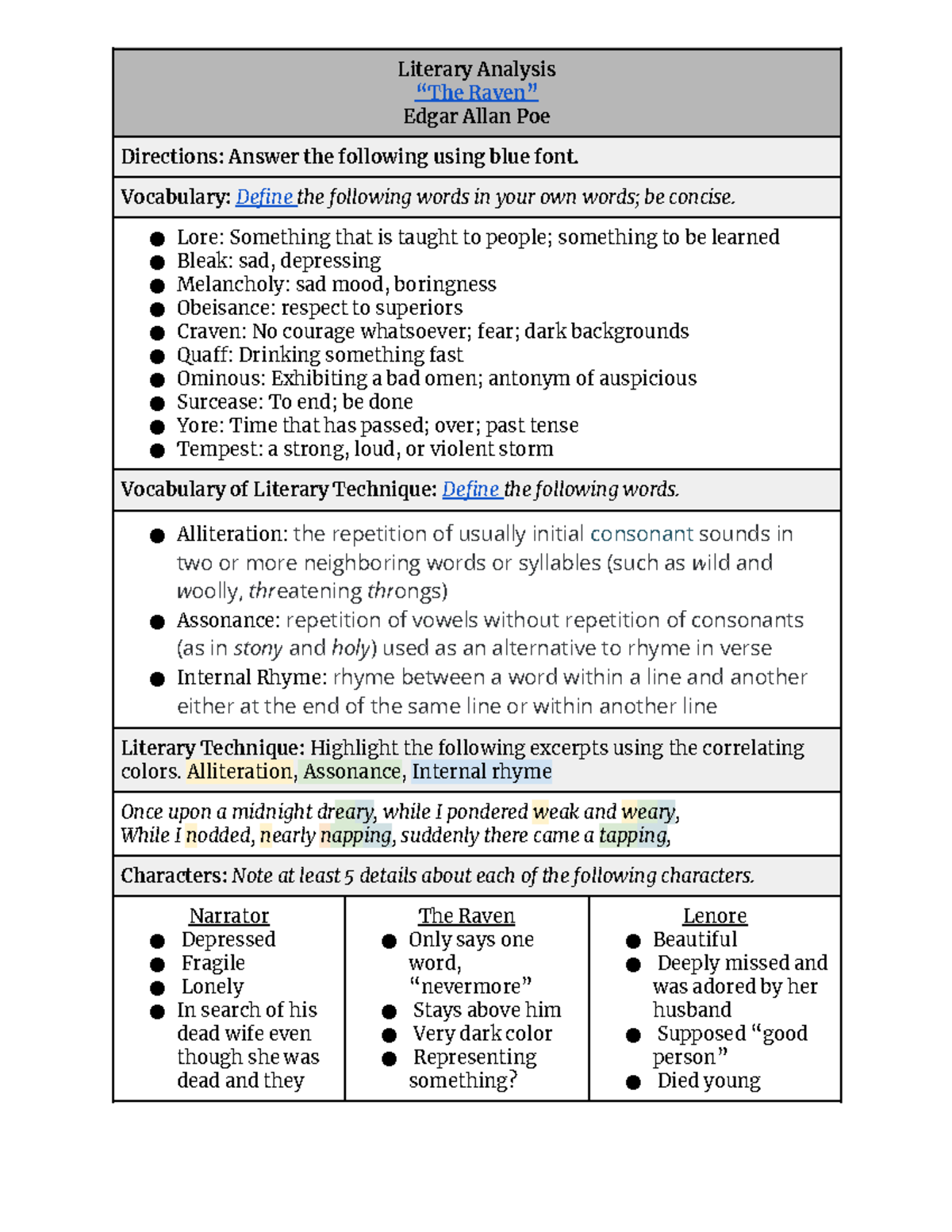 Copy of Literary Analysis The Raven - Literary Analysis “The Raven ...