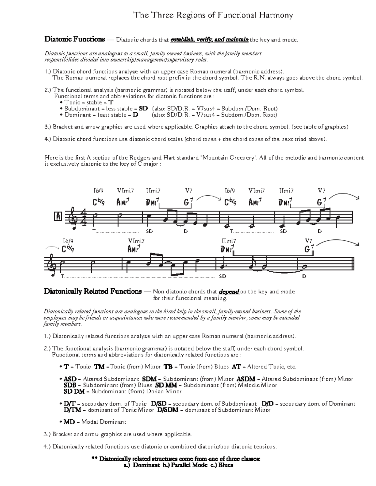 Three Regions of Functional Harmony - & 4 4 ̇ ̇ C 6/ Ami 7 A œ œ œ œ œ œ Dmi 7 G 7 ̇ ̇ C 6/ Ami ...