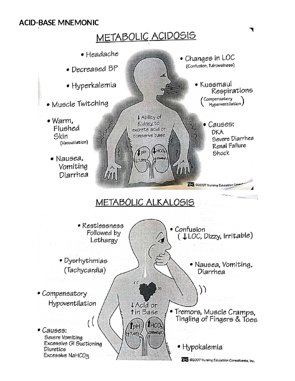 Acid-Base Mnemonic - Med-Surge Term 2 - VN 200 - ACID-BASE MNEMONIC ...