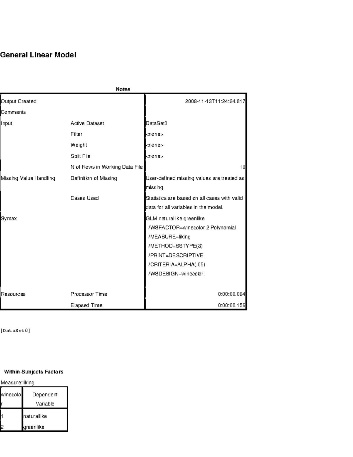 Practice Ws Anova Spss Output General Linear Model Notes Output Created 2008 11 13t112424 9943