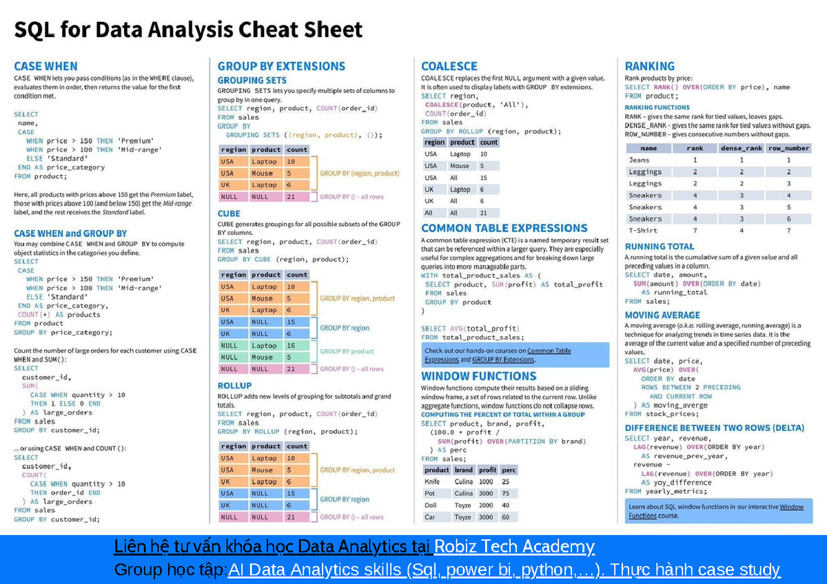 SQL Cheatsheet - tai lieu tham khao - Liên hệ tư vấn khóa học Data ...