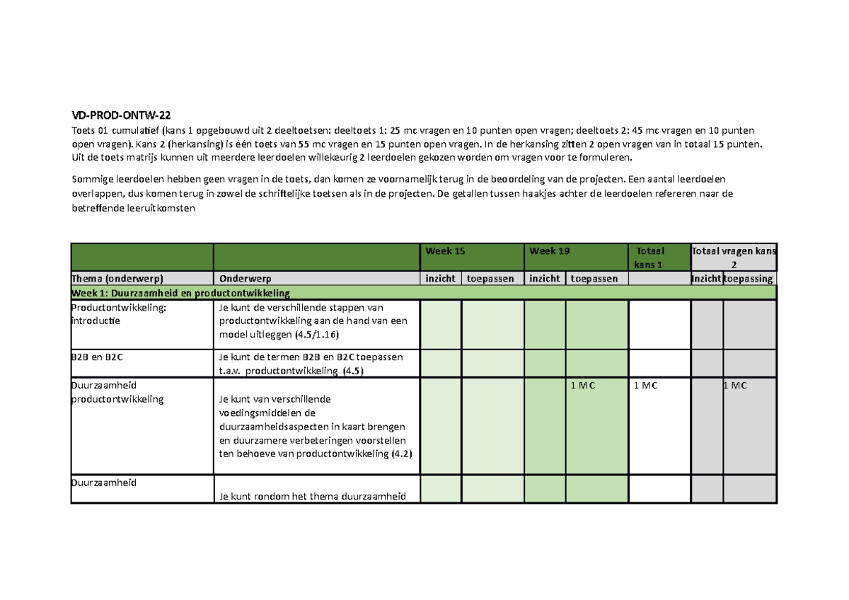 Toetsmatrijs SL semester 3 VD-PROD-ONTW-22 definitief - VD-PROD-ONTW ...