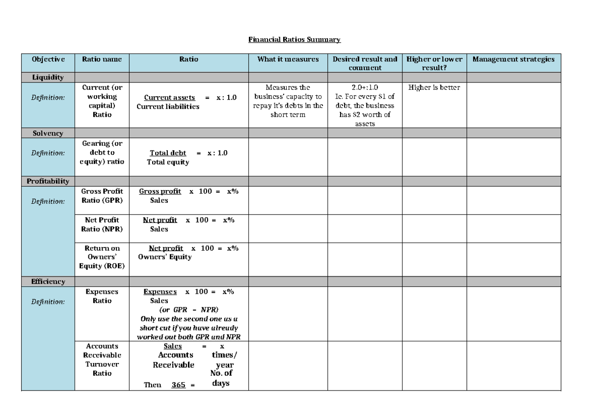 Financial Ratios Summary Table - Financial Ratios Summary Objective ...