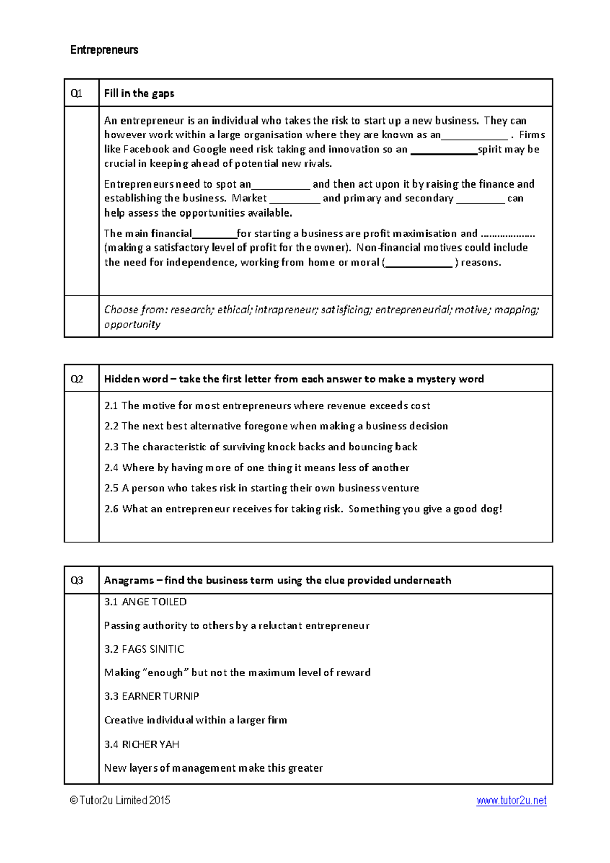 1 - Entrepreneurs - Q&A - Entrepreneurs © Tutor2u Limited 2015 tutor2u ...