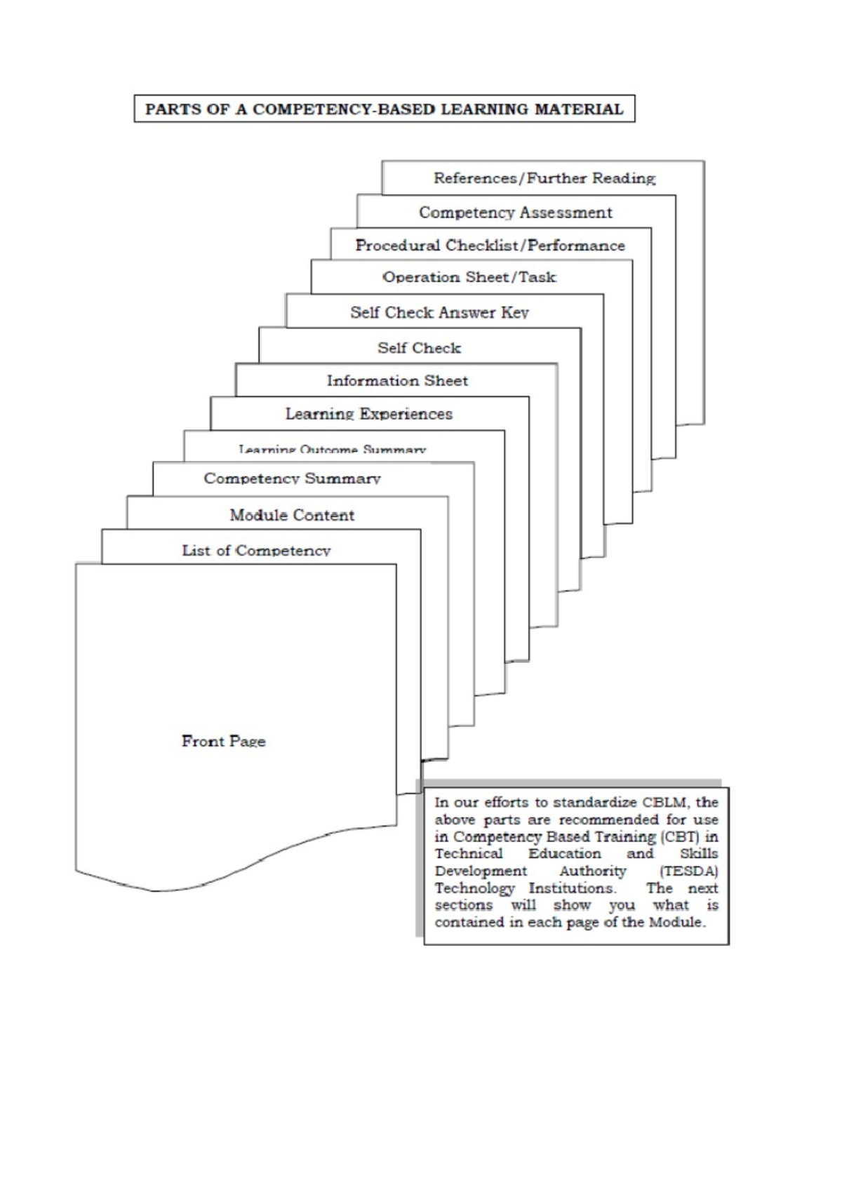CBLM-guide-template - to make a good report - knowledge knowledge 6 ...