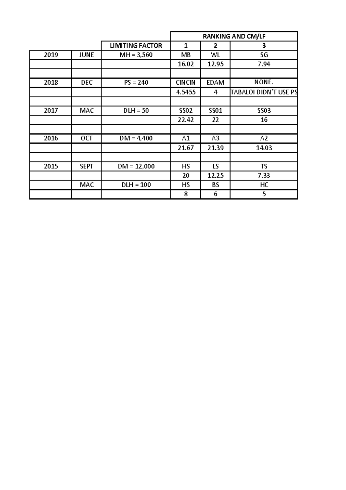 KEY Answer Limiting Factor - Cost and Management Accounting 2 ...