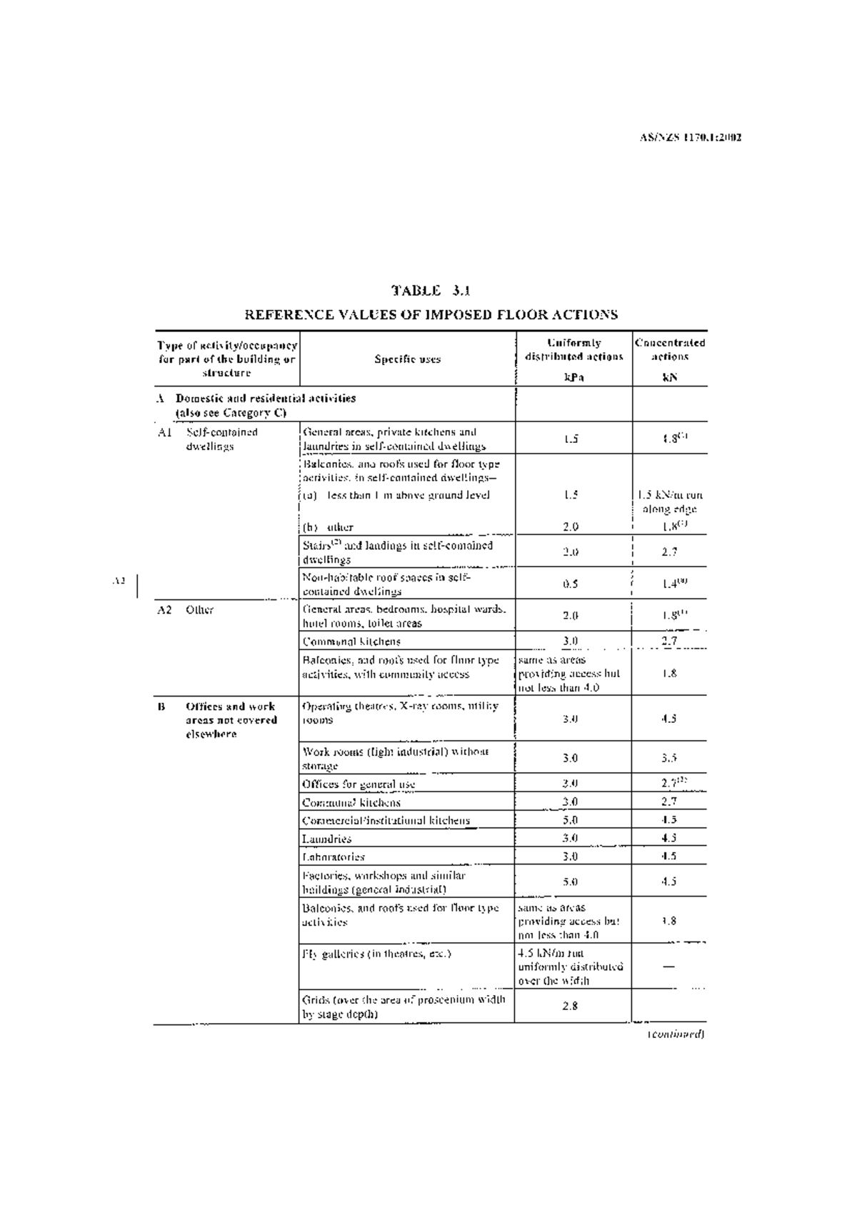 Table-3 - Please check it - SOCU2119 - Studocu