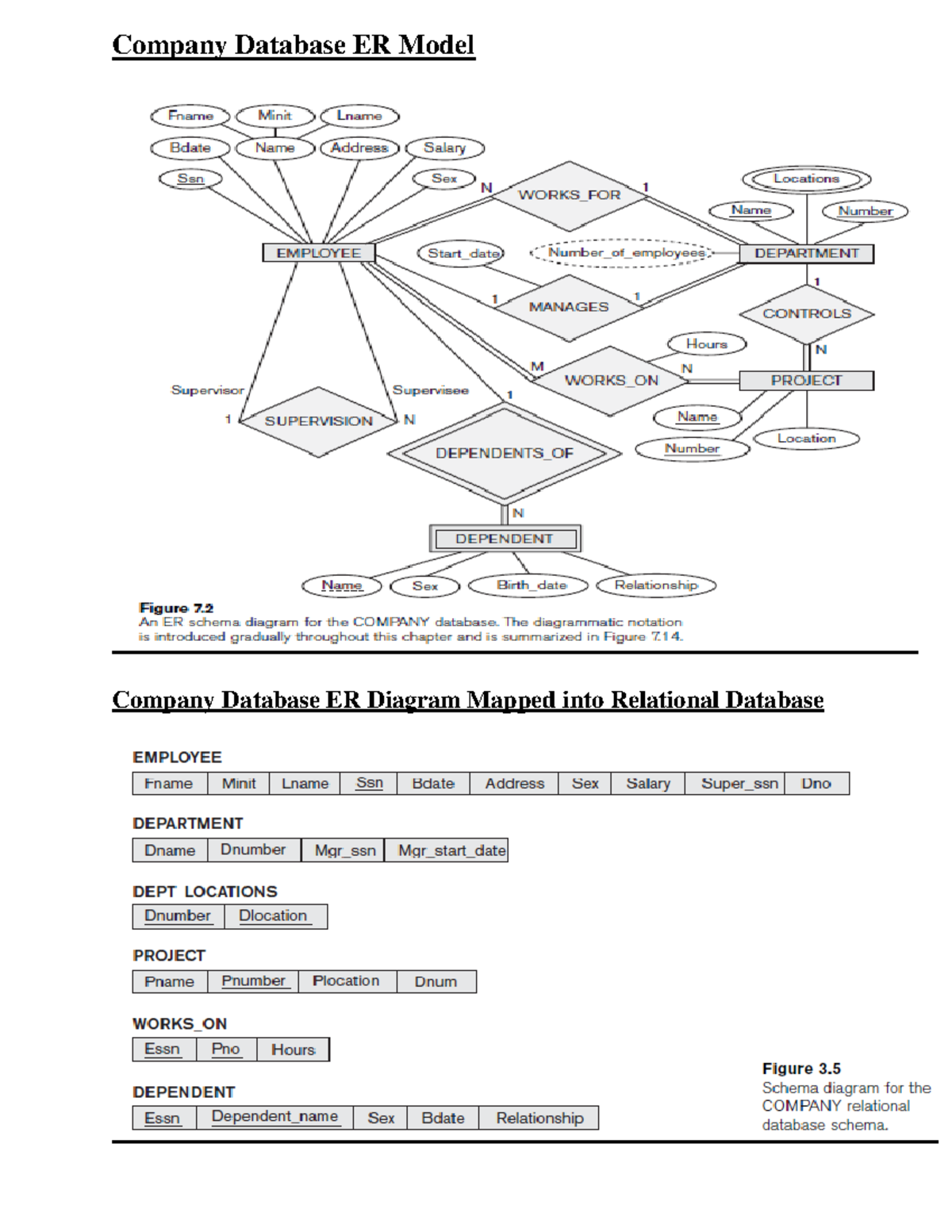 3 Company Database ER Model and Relational Model - Farm management ...
