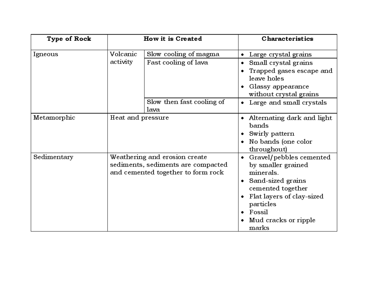 Rock Classification Table - Type of Rock How it is Created ...