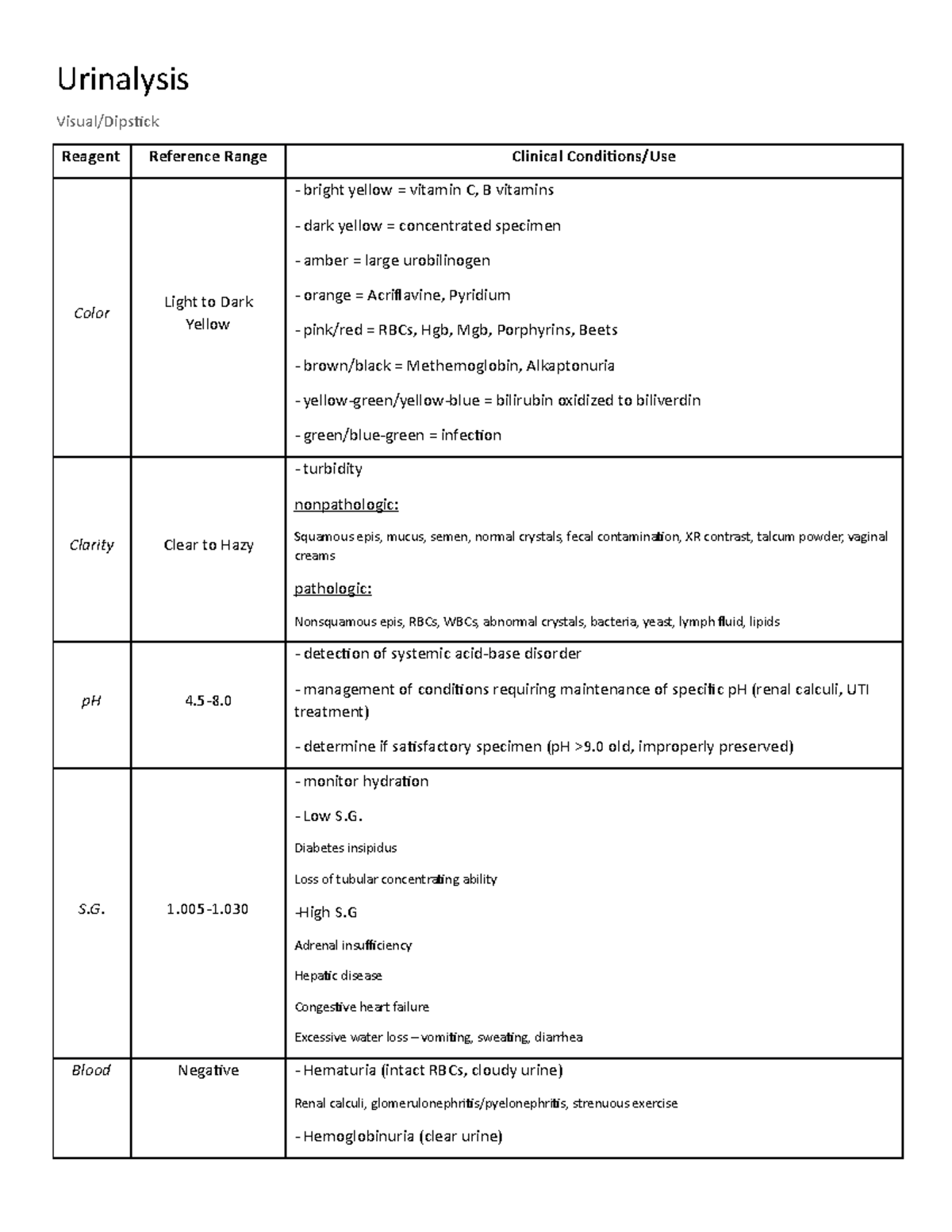 Clinical Chemistry Final Exam Study Guide - Urinalysis - Urinalysis ...