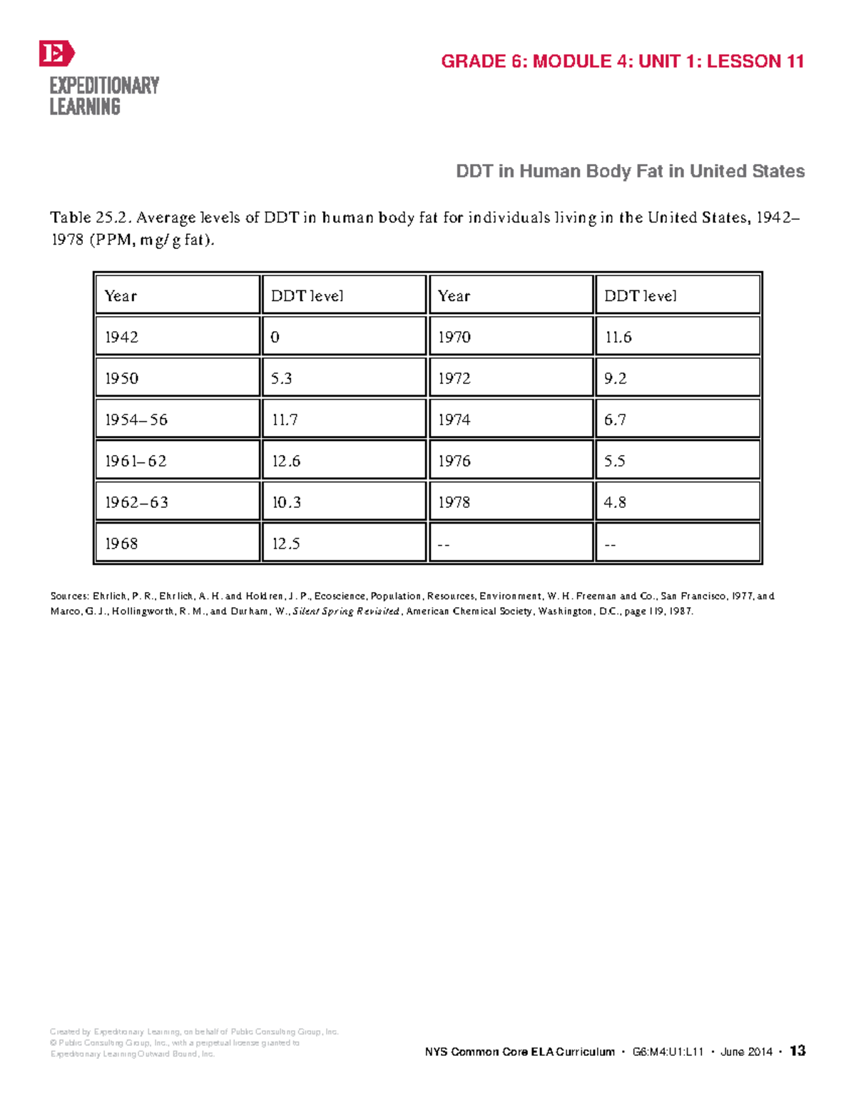 stuff that doesn't matter - DDT in Human Body Fat in United States ...