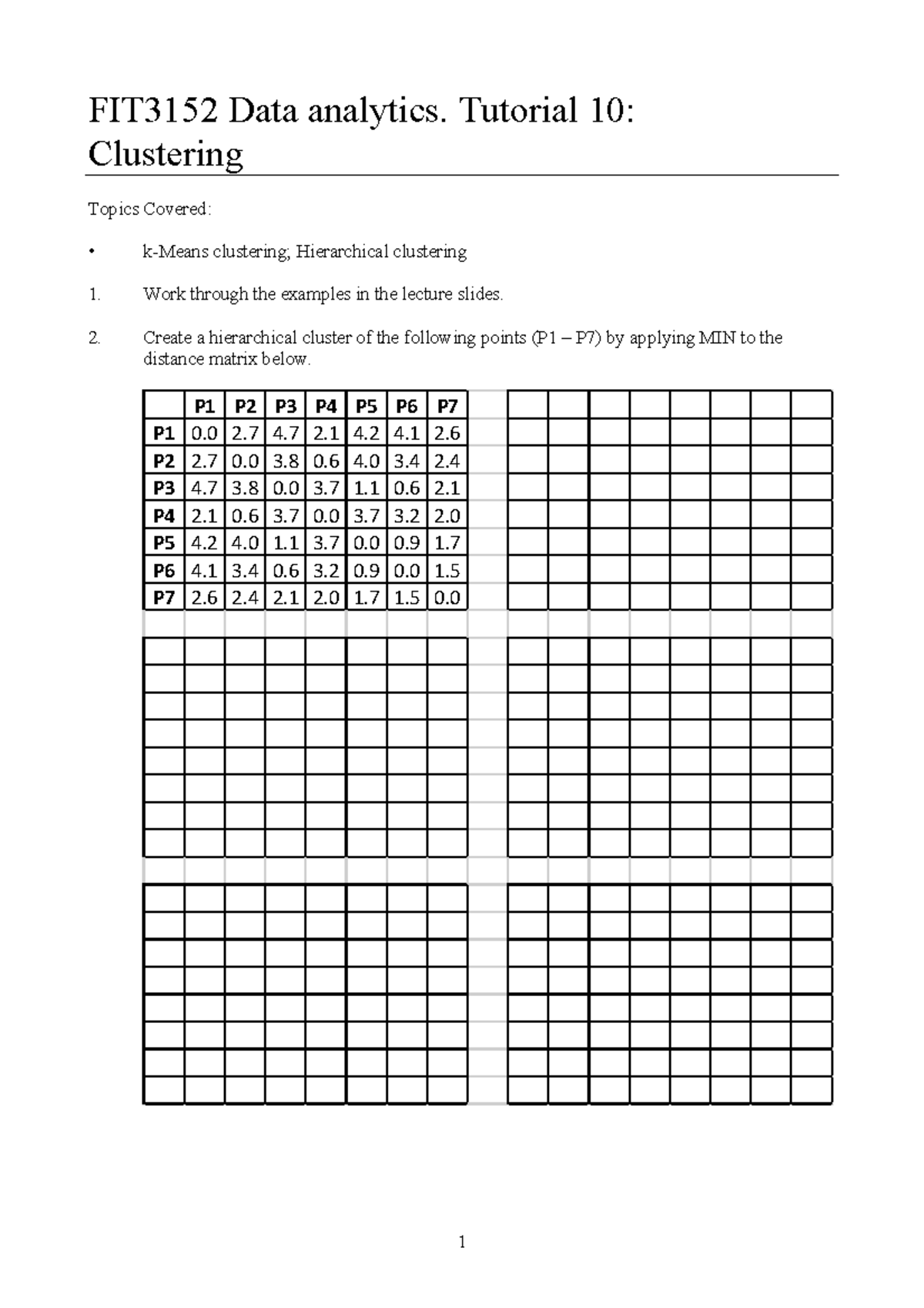 FIT3152 Tutorial 10 - 1 FIT3152 Data analytics. Tutorial 10: Clustering Topics Covered: k-Means ...