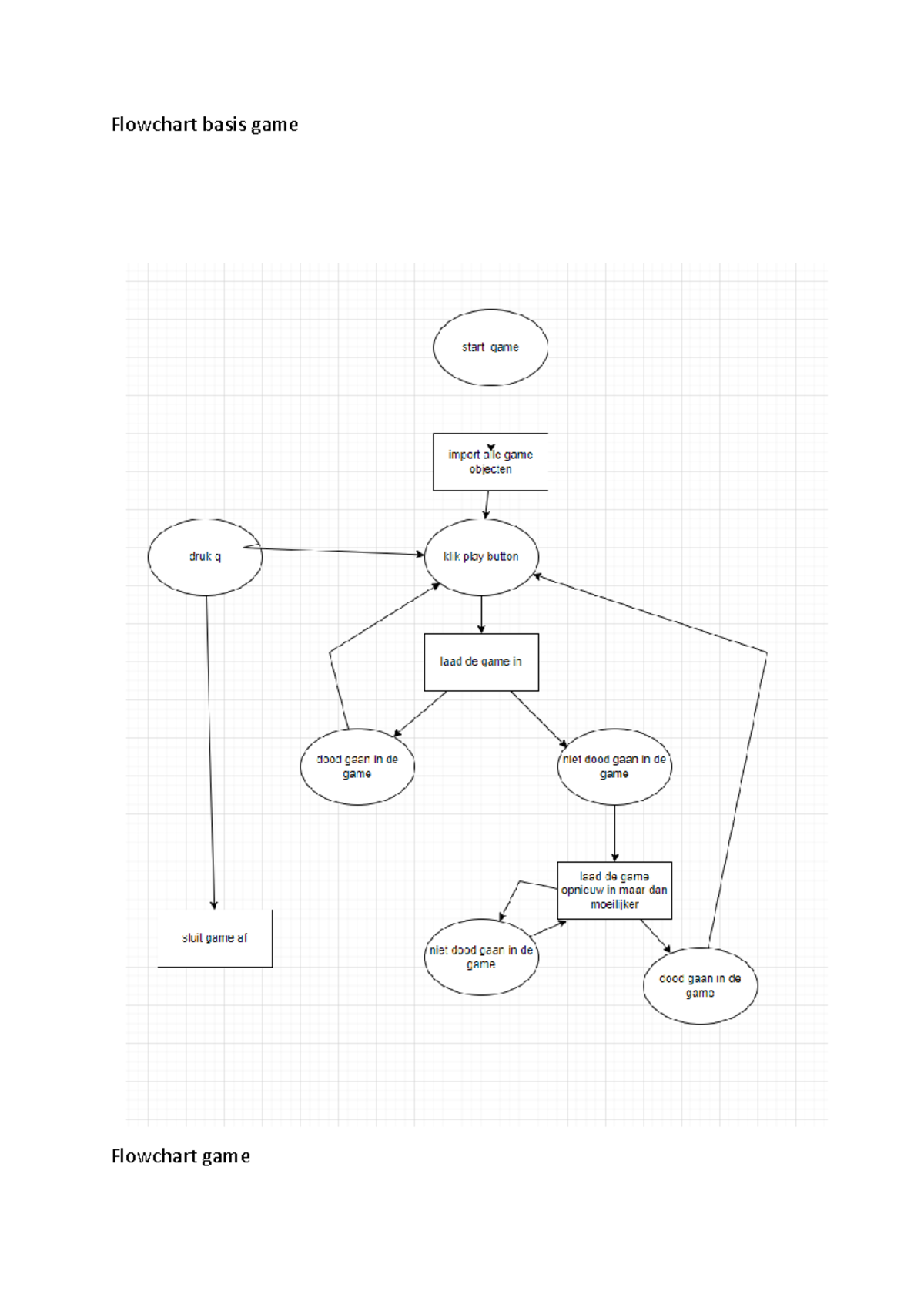 Pseudocode alian invasion 2 - Flowchart basis game Flowchart game Alian ...