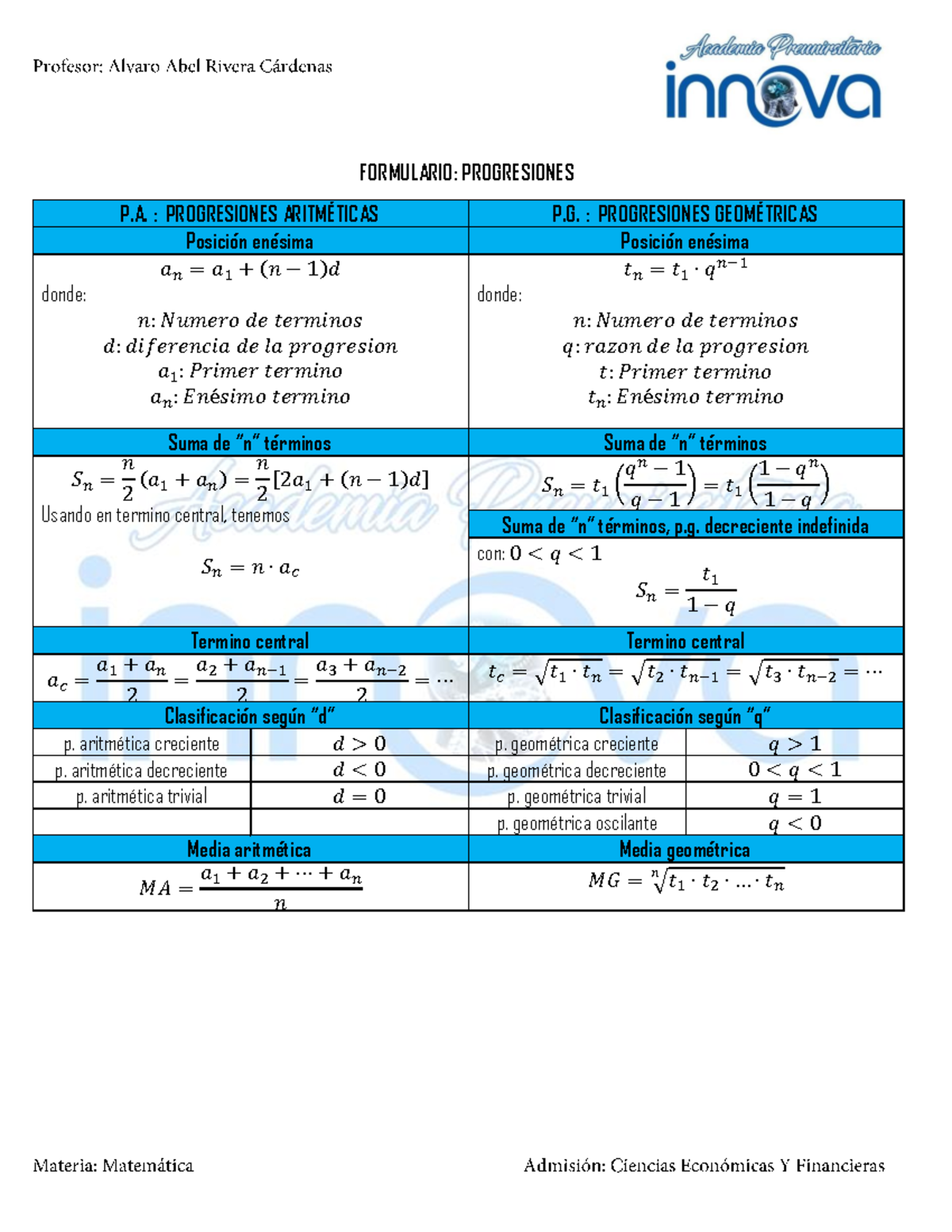 CEF Progresiones Formulario - FORMULARIO: PROGRESIONES P ...