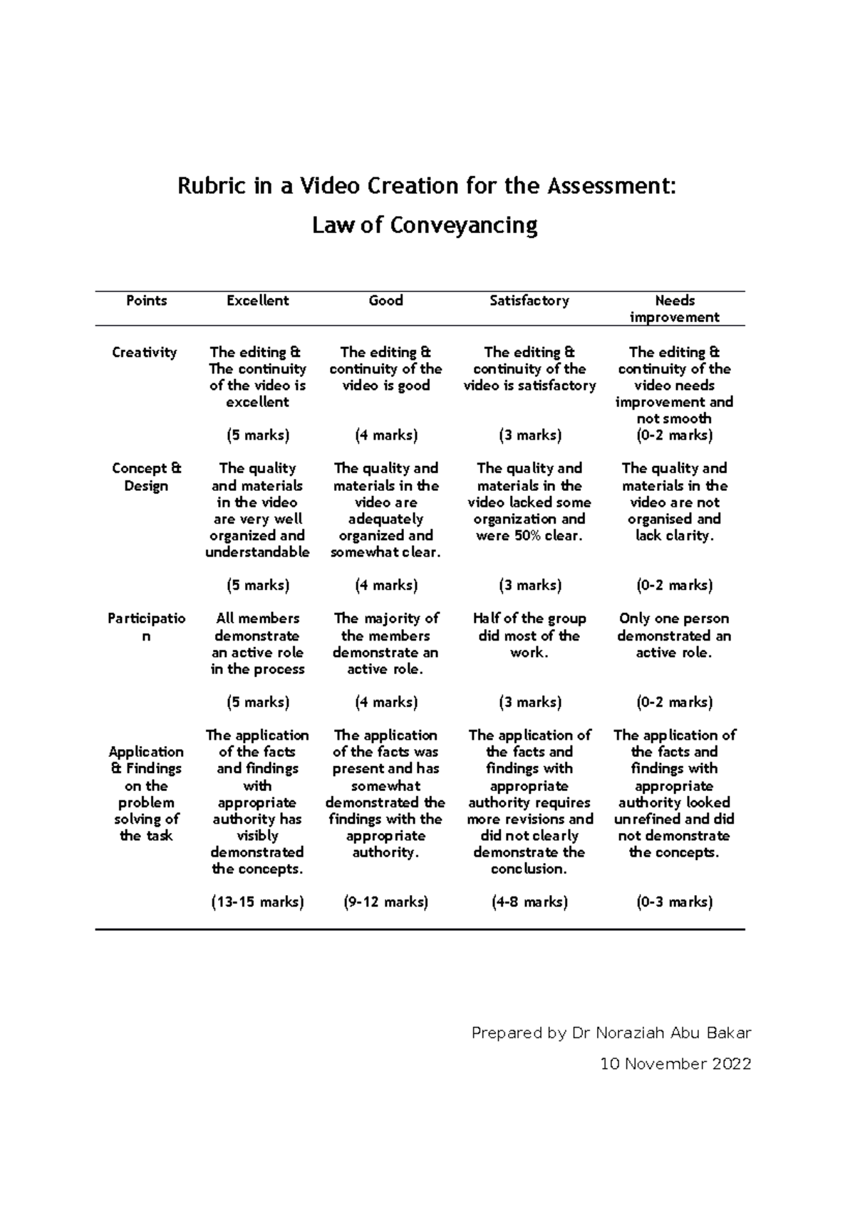 Rubric in a Video Creation for Video LAW512 - Rubric in a Video ...