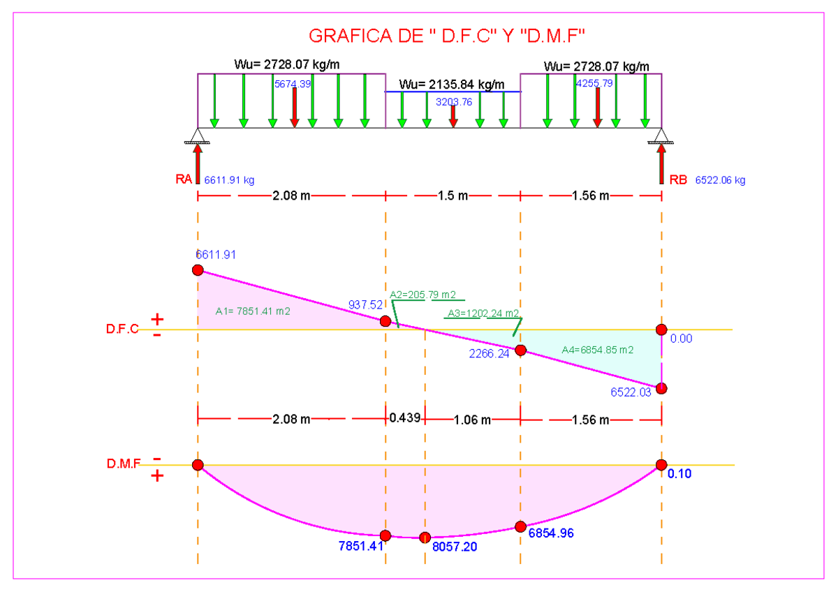 DFC Y DMF - análisis estructural - 2 m 1 m 1 m Wu= 2728 kg/m Wu= 2135 kg/m Wu= 2728 kg/m 7851 ...