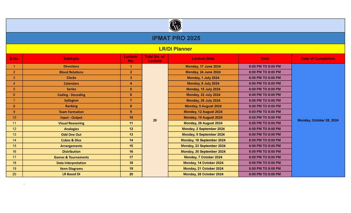 LR DI Lecture Planner PDF Only Ipmat PRO 2025 - IPMAT PRO 2025 LR/DI ...
