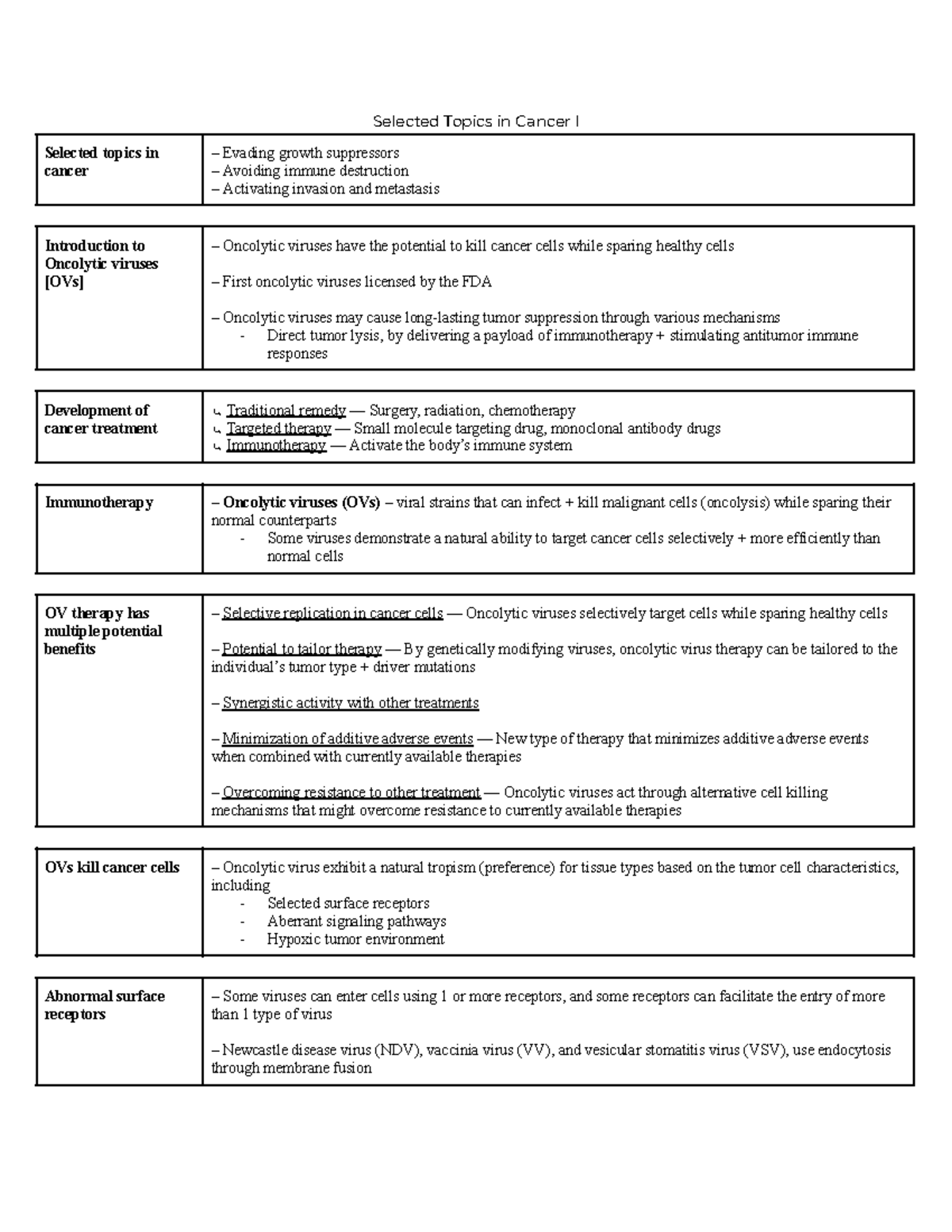 Selected Topic in Cancer I II - Selected Topics in Cancer I Selected ...