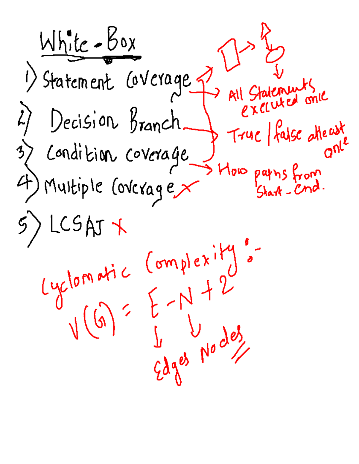 White box testing with manual testing - Box 1) Statement coverage All ...
