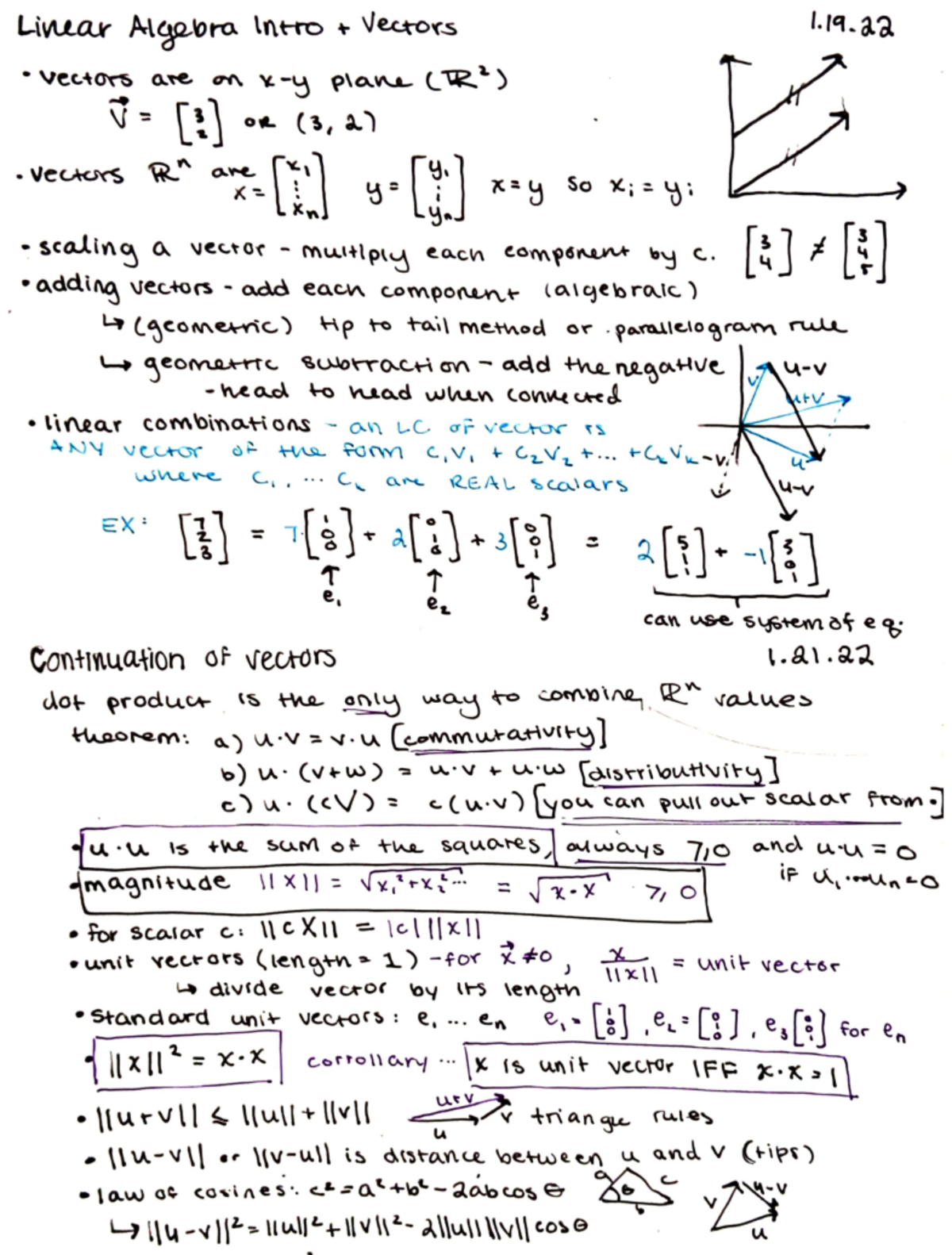 Vector Theorems 1.19, 1.21 - 1. Ñ = - (3) E 9 X- ya / X Linear Algebra ...