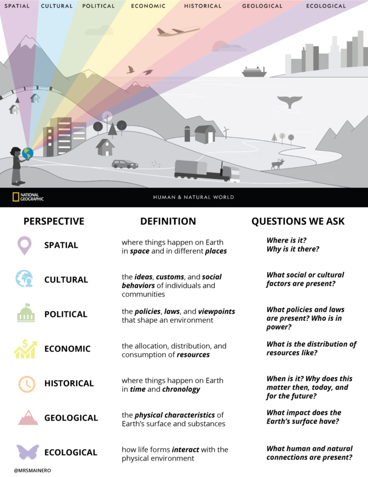 01C Understanding Perspectives - Science, Technology, and Society - Studocu