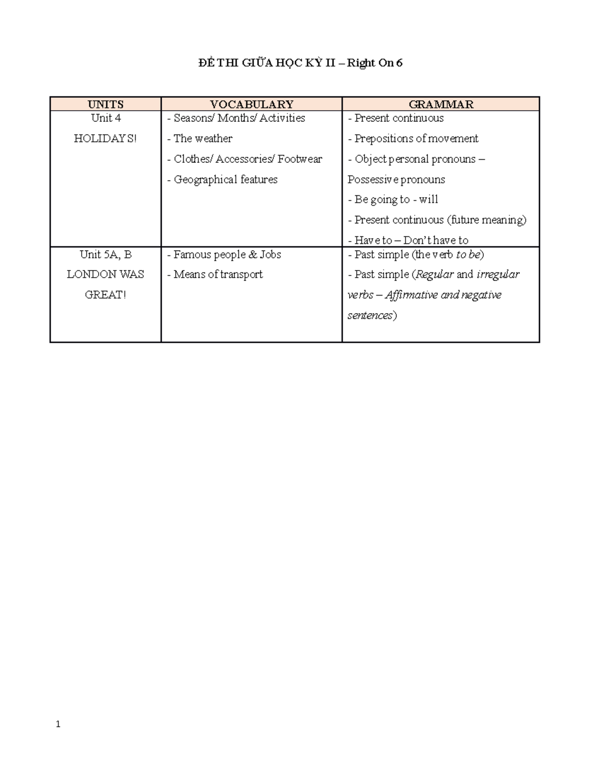 De KT giua HK2 TA6 Right On - ĐỀ THI GIỮA HỌC KỲ II – Right On 6 UNITS VOCABULARY GRAMMAR Unit 4 ...