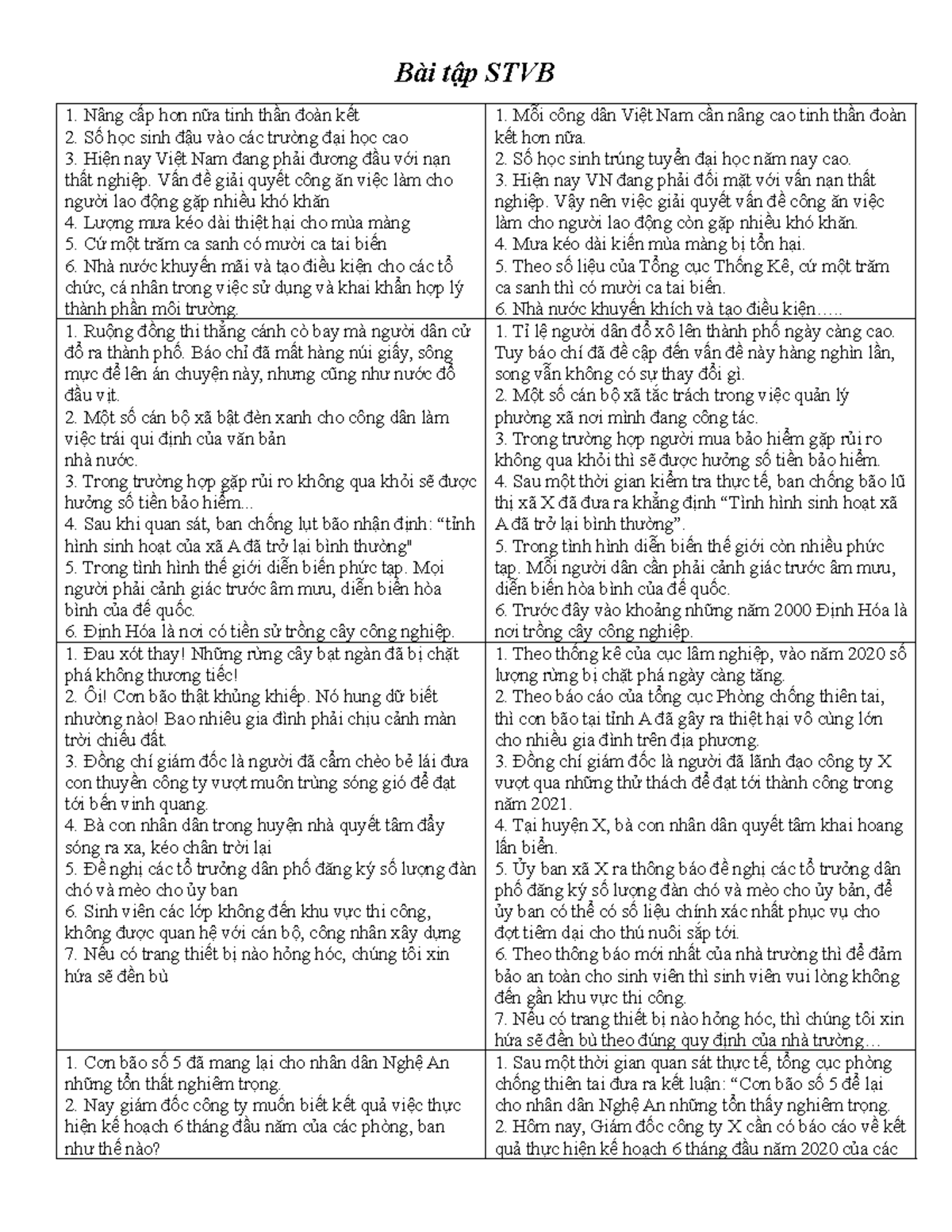 Bài tập STVB - Nâng cấp hơn nữa tinh thần đoàn kết 2. Số học sinh đậu ...