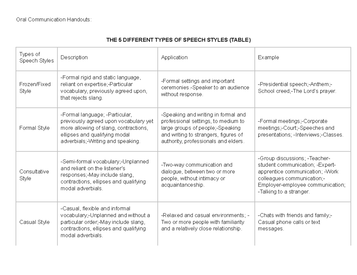 Oral Communication Handouts -Formal settings and important ceremonies ...