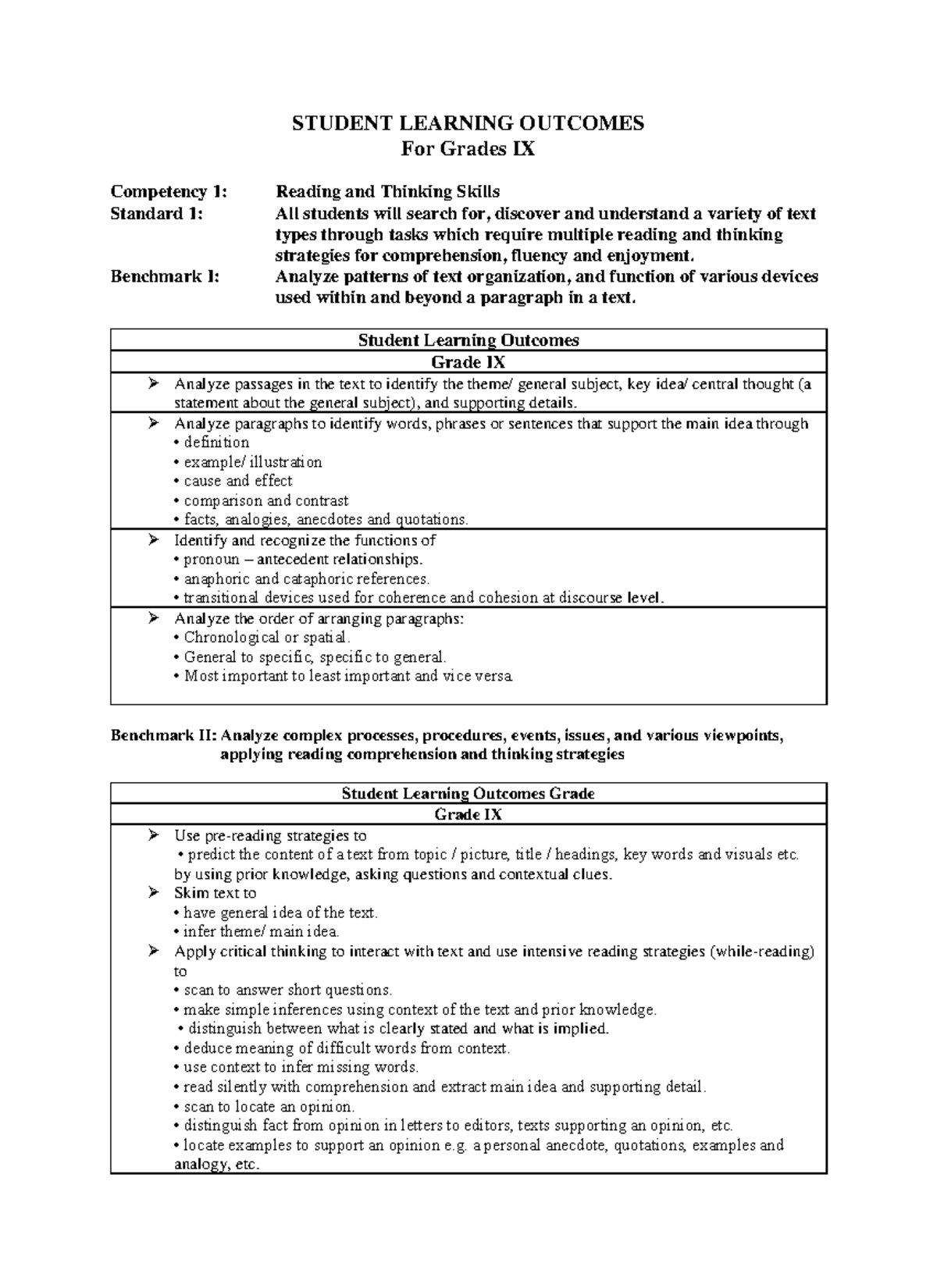 SSC-I English - STUDENT LEARNING OUTCOMES For Grades IX Competency 1 ...