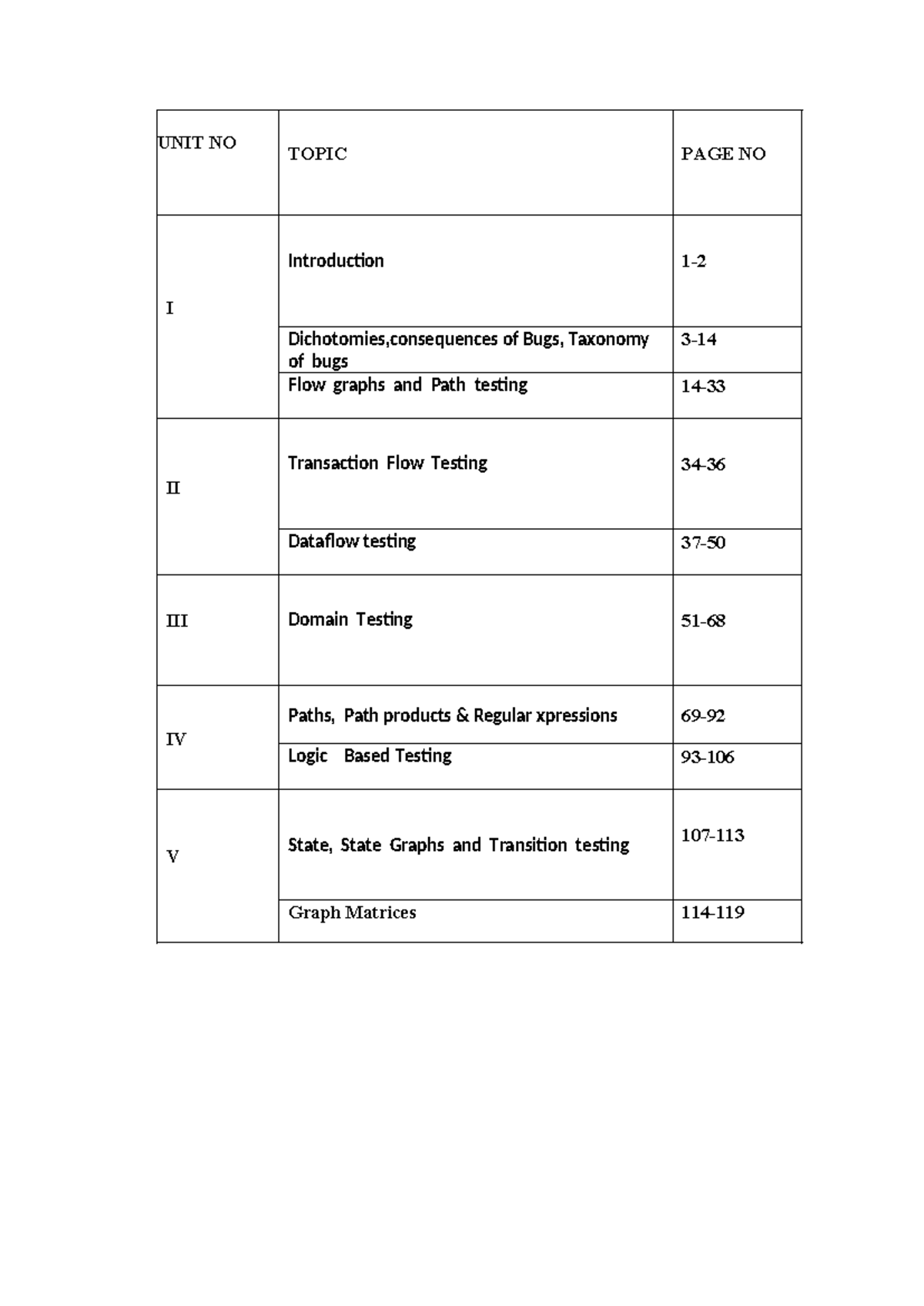 Software Testing Methodologies - UNIT NO TOPIC PAGE NO I Introduction 1 ...