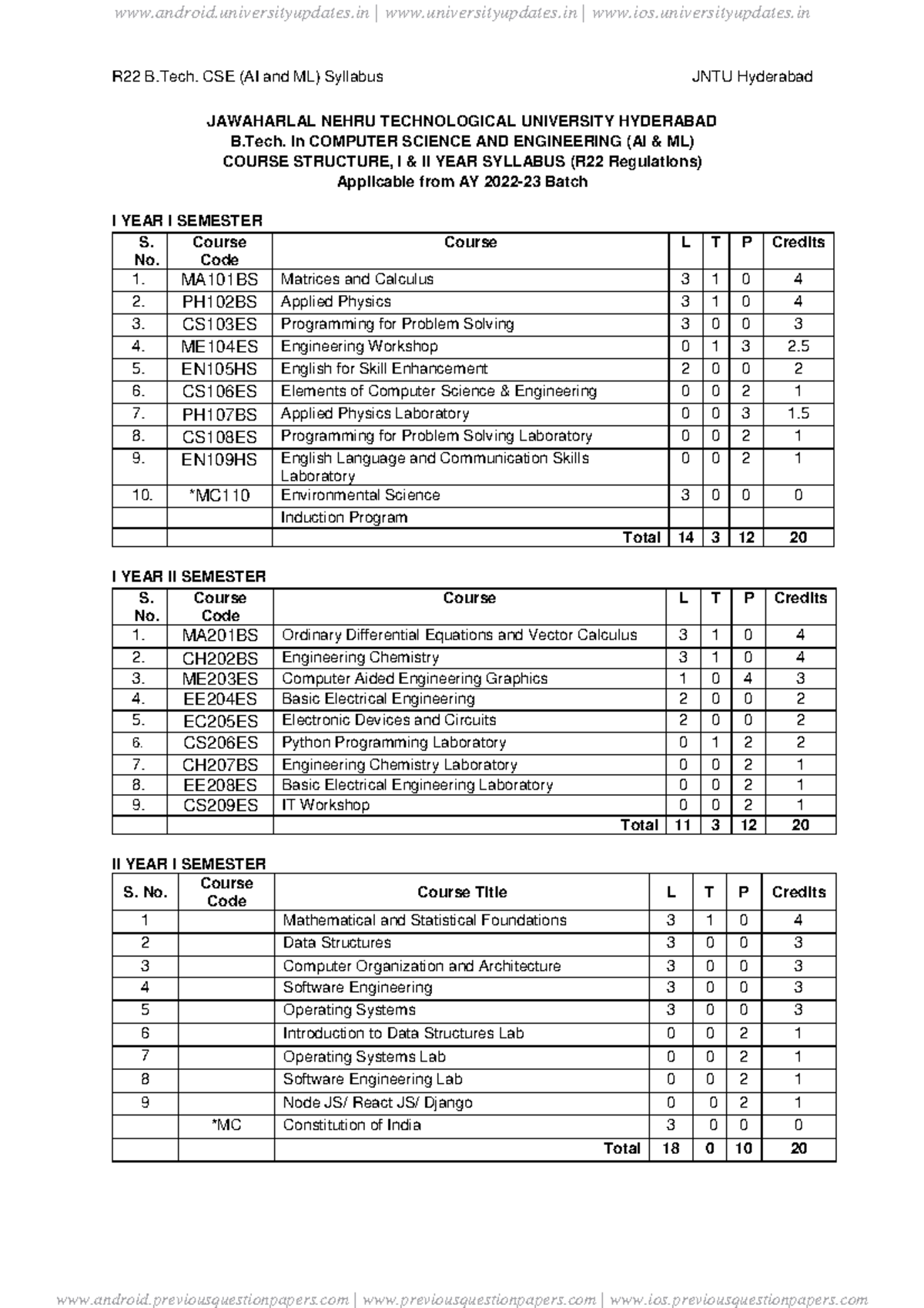 R22B - It is a pdf used to know the syllabus - R22 B. CSE (AI and ML ...