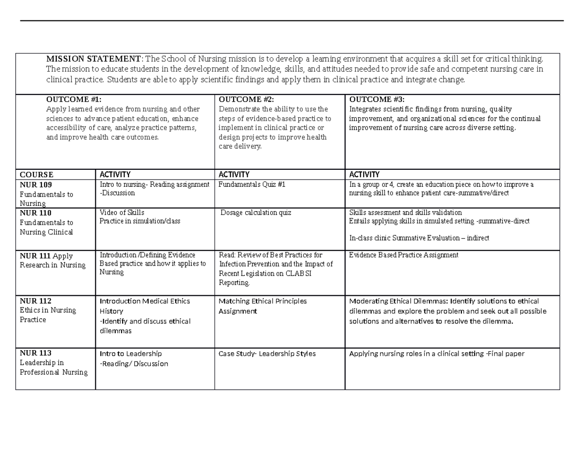 Curriculum map - CSS150 Lab 3 Performing Packet Capture and Traffic Analysis - MISSION STATEMENT ...