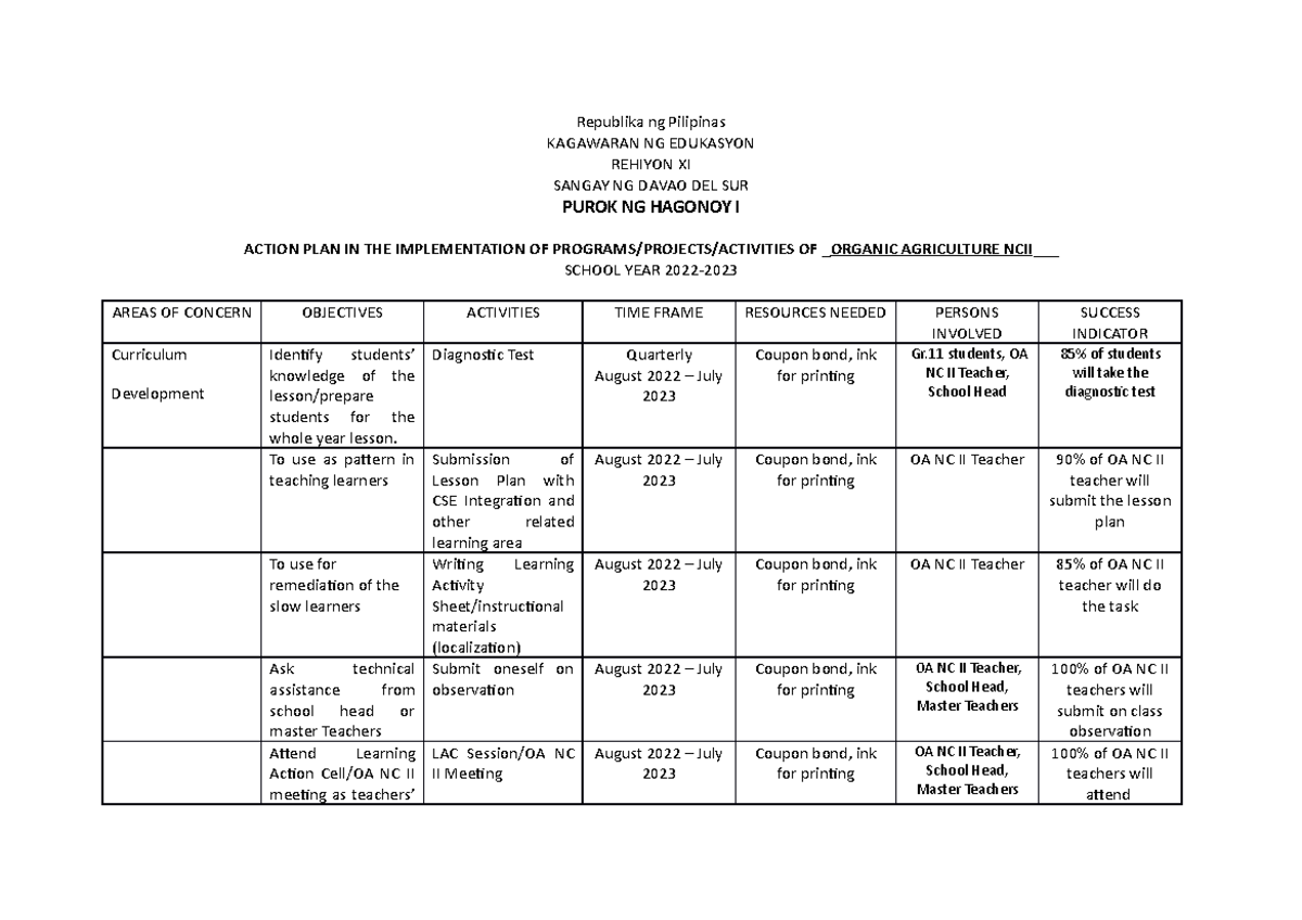 Action-Plan-Organic Agriculture NC II - Republika ng Pilipinas ...