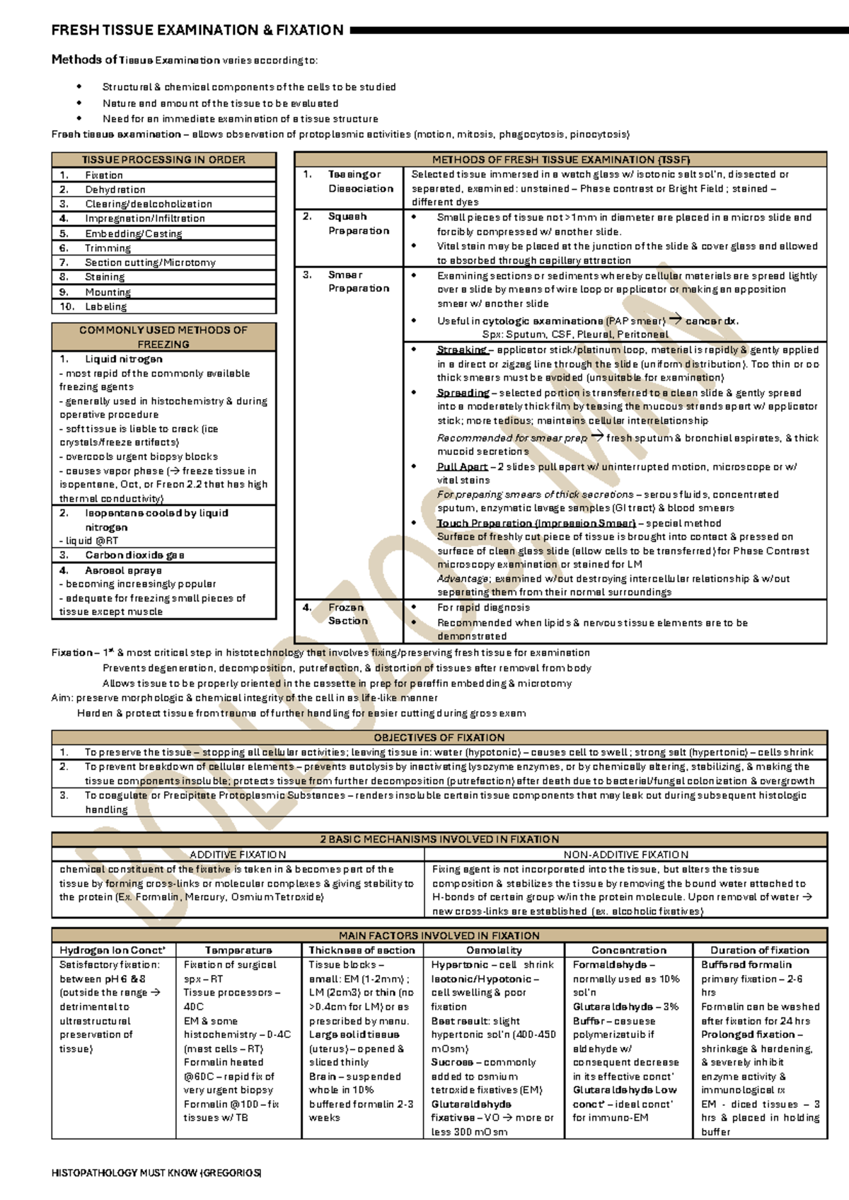 Histopath Must Know (Kyle) - FRESH TISSUE EXAMINATION & FIXATION ...