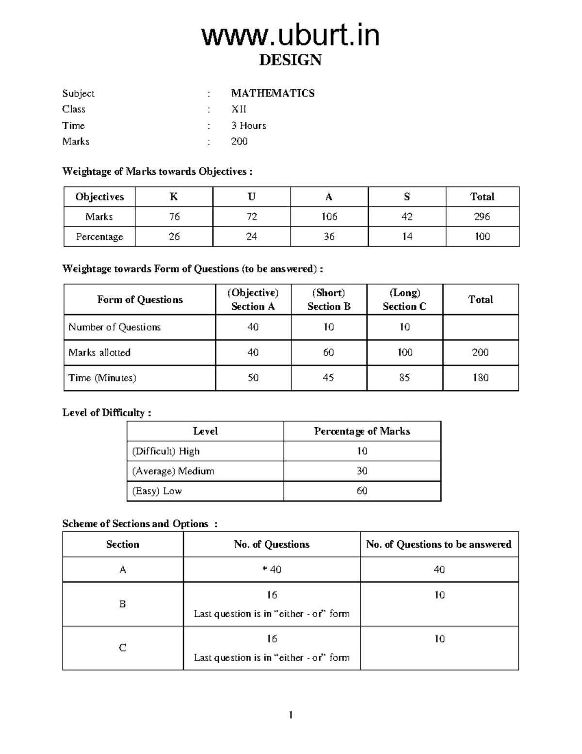 Mathematics - All notes available - DESIGN Subject : MATHEMATICS Class ...