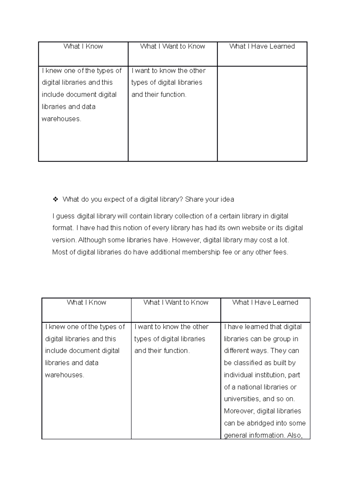 Lesson 1 activity Pamaong - What I Know What I Want to Know What I Have ...