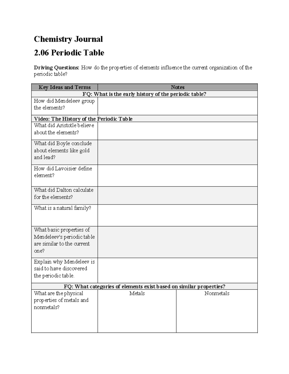02 06 journal - Chart to track your fitness journey - Chemistry Journal ...