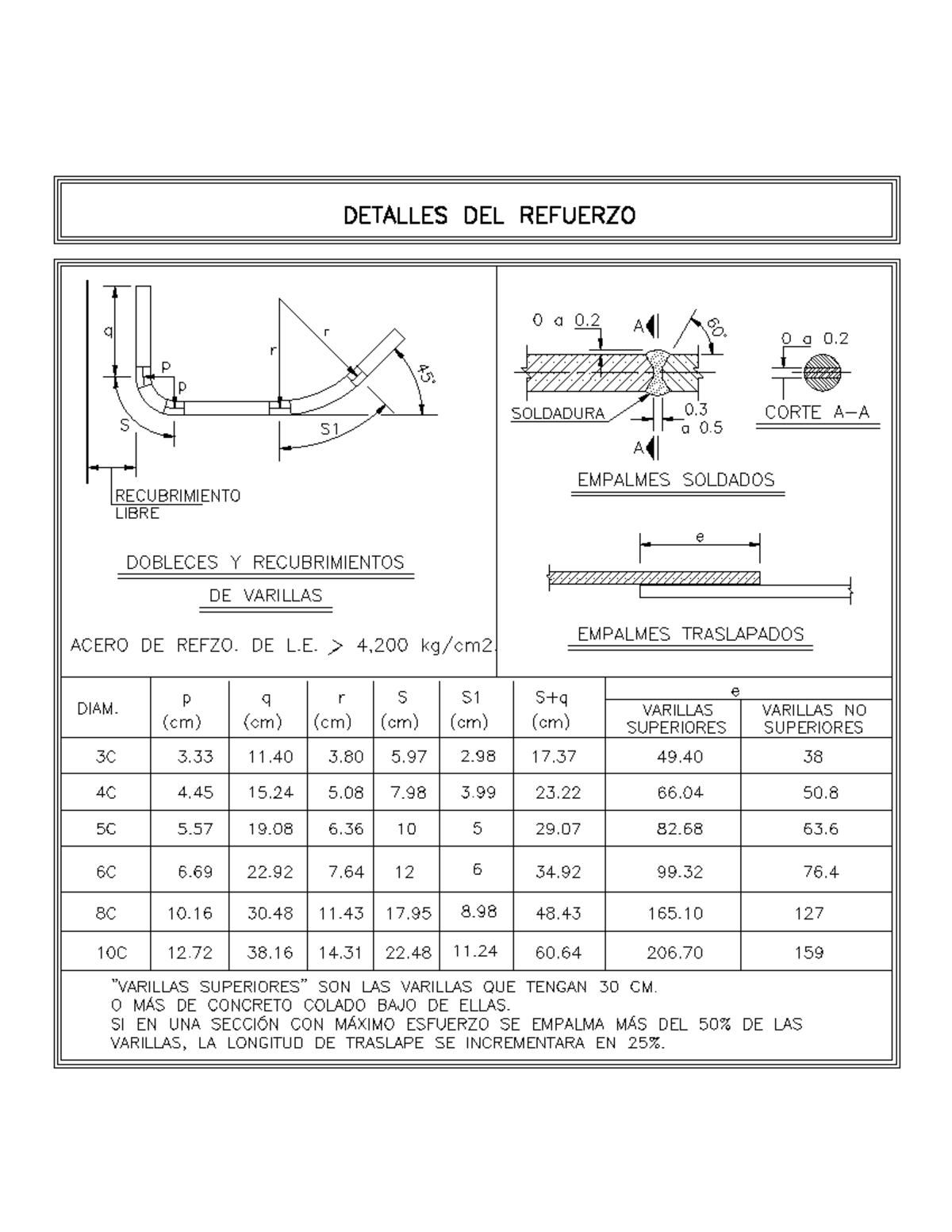 Tabla doblez - ingenieria de materiales - Studocu