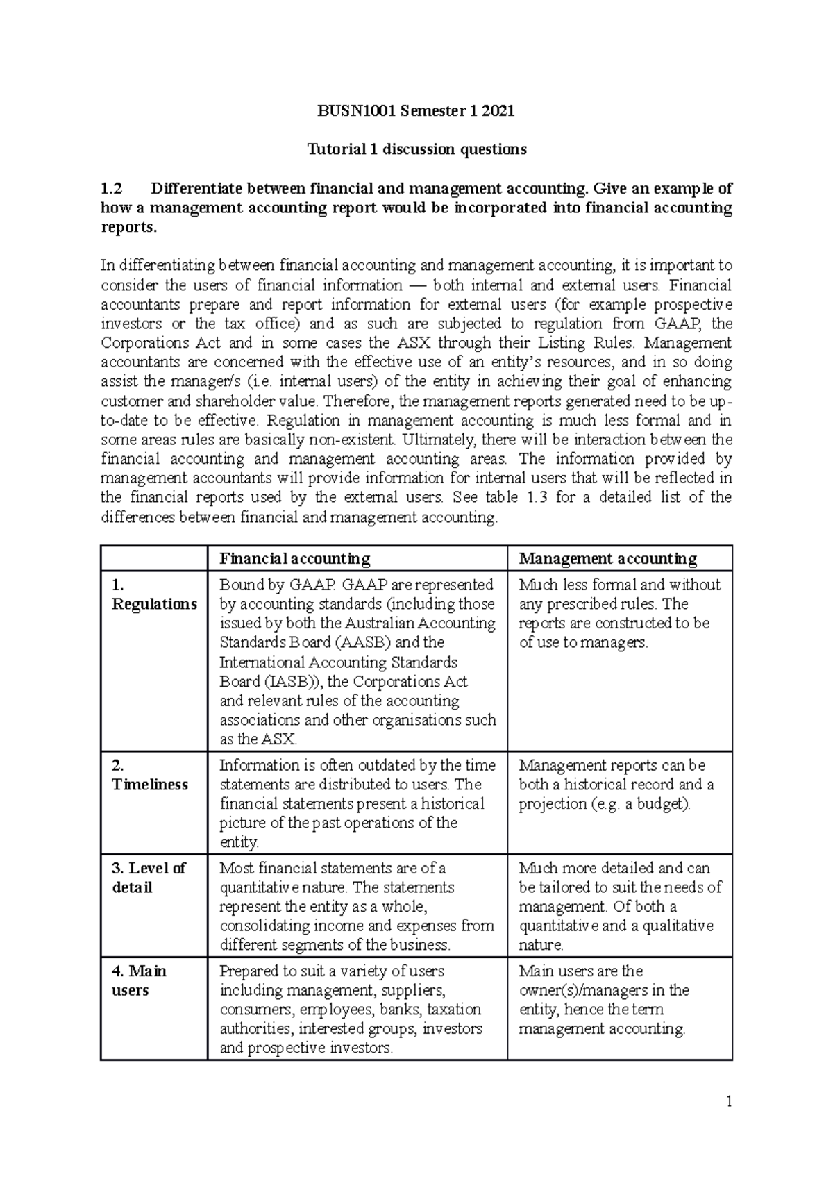 Tutorial 1 discussion questions with answers - BUSN1001 Semester 1 2021 ...