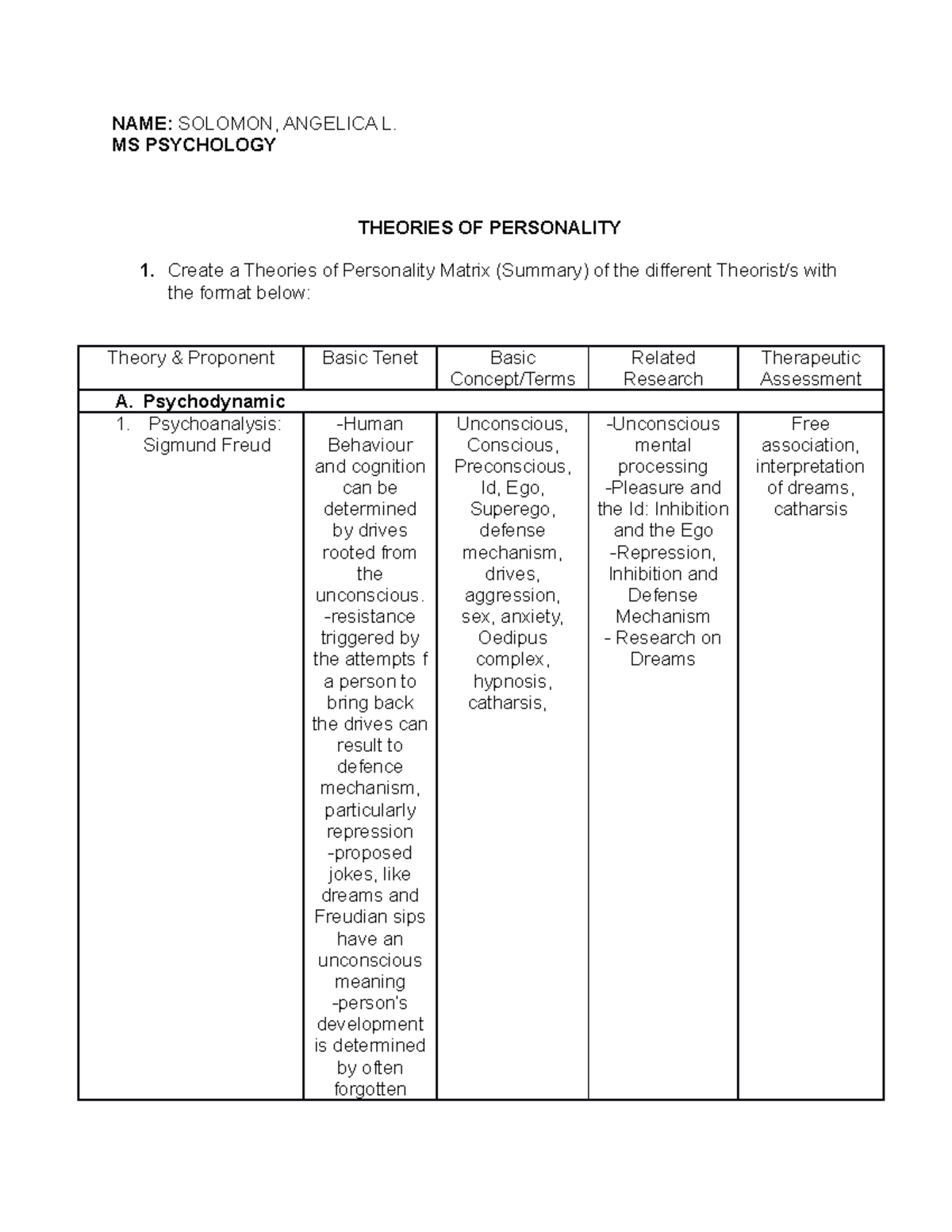 Theories OF Personality.Solomon, Angelica - NAME: SOLOMON, ANGELICA L ...