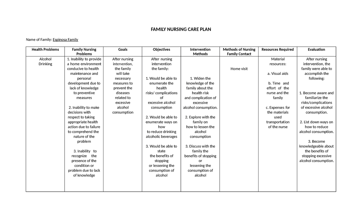 FNCP- Adrian- Espinoza - FAMILY NURSING CARE PLAN Name of Family ...