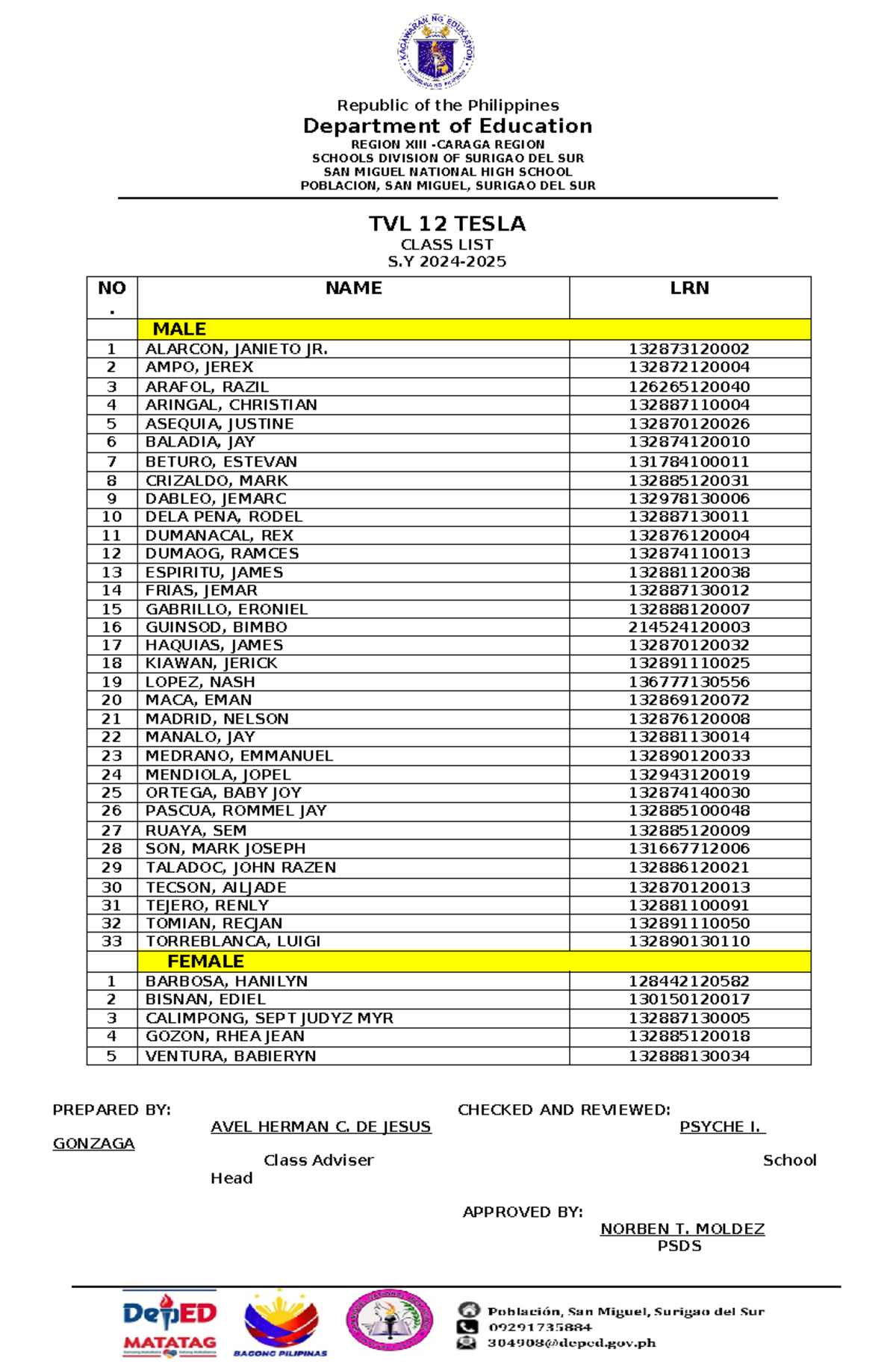 Class LIST 2024-2025 TVL 12 - Republic of the Philippines Department of Education REGION XIII ...
