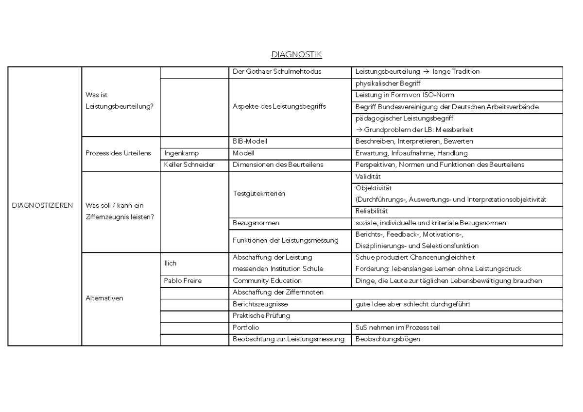 Diagnostik - Zusammenfassung Vorlesung Einführung in die Schulpädagogik ...