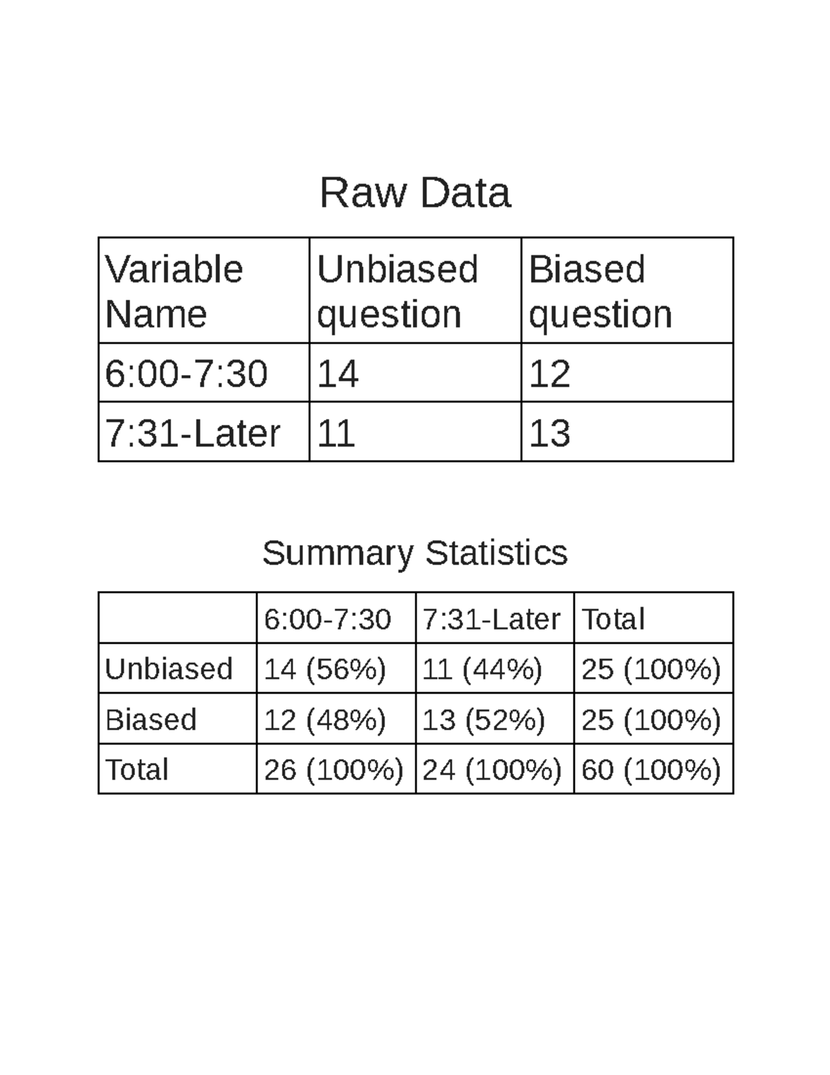 Stats Math - Google Docs - Raw Data Variable Name Unbiased question ...