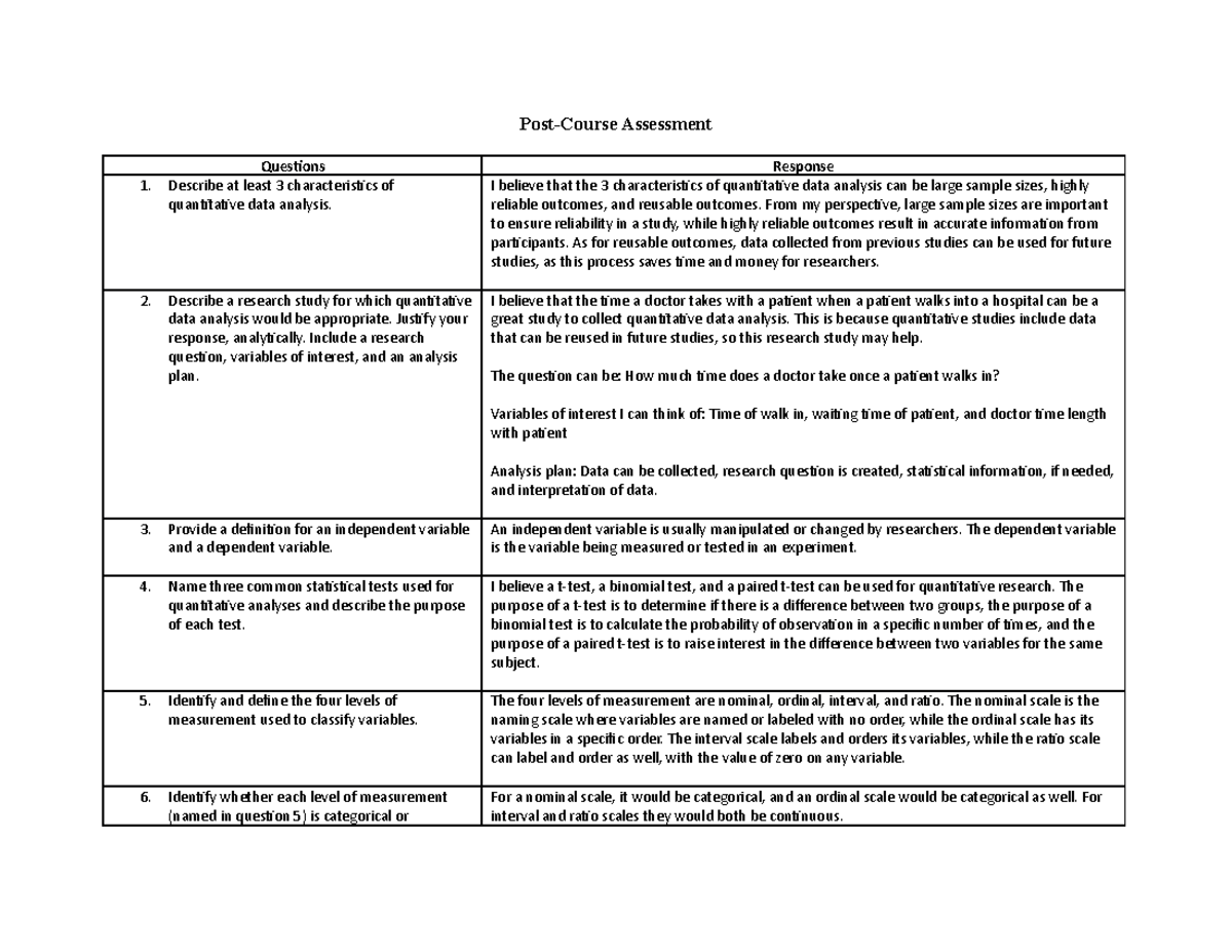 Post-Course Assessment - EDUC 5397 - UT Arlington - Studocu